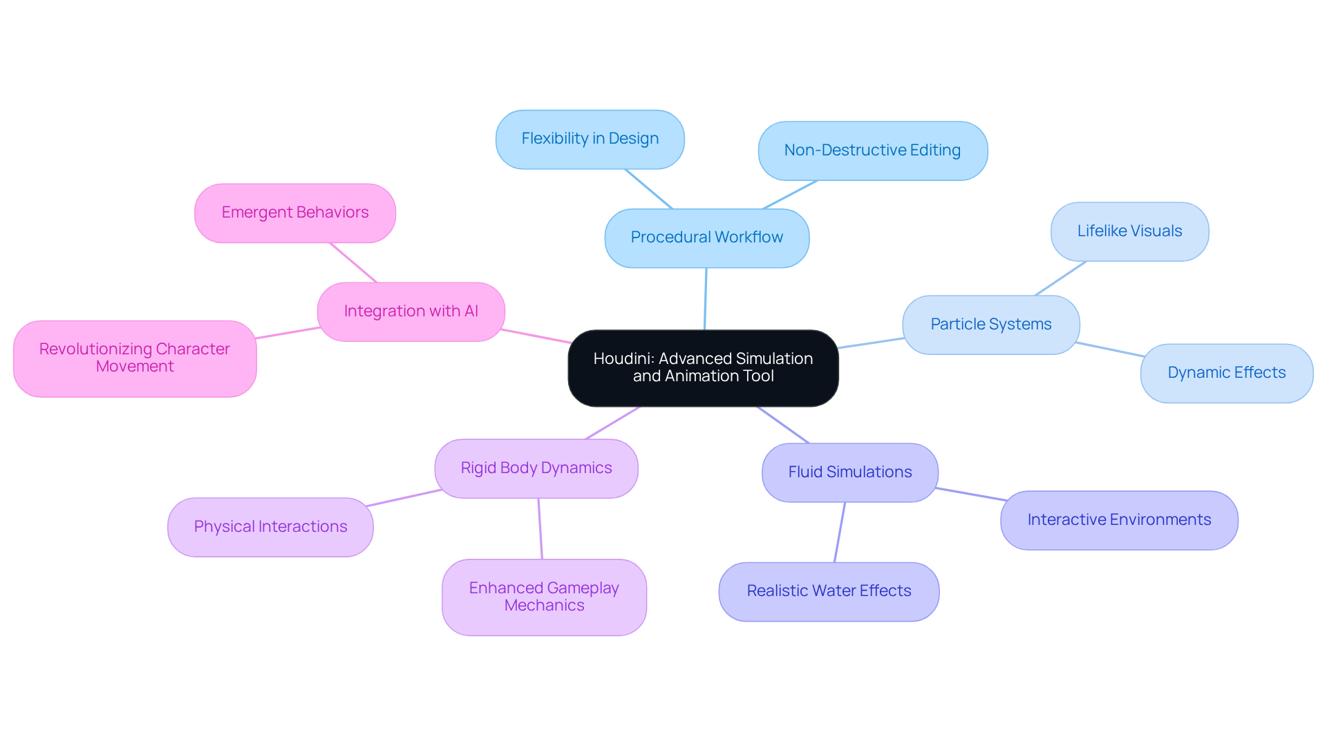 10 Best Animation Tools for Game Developers to Enhance Gameplay