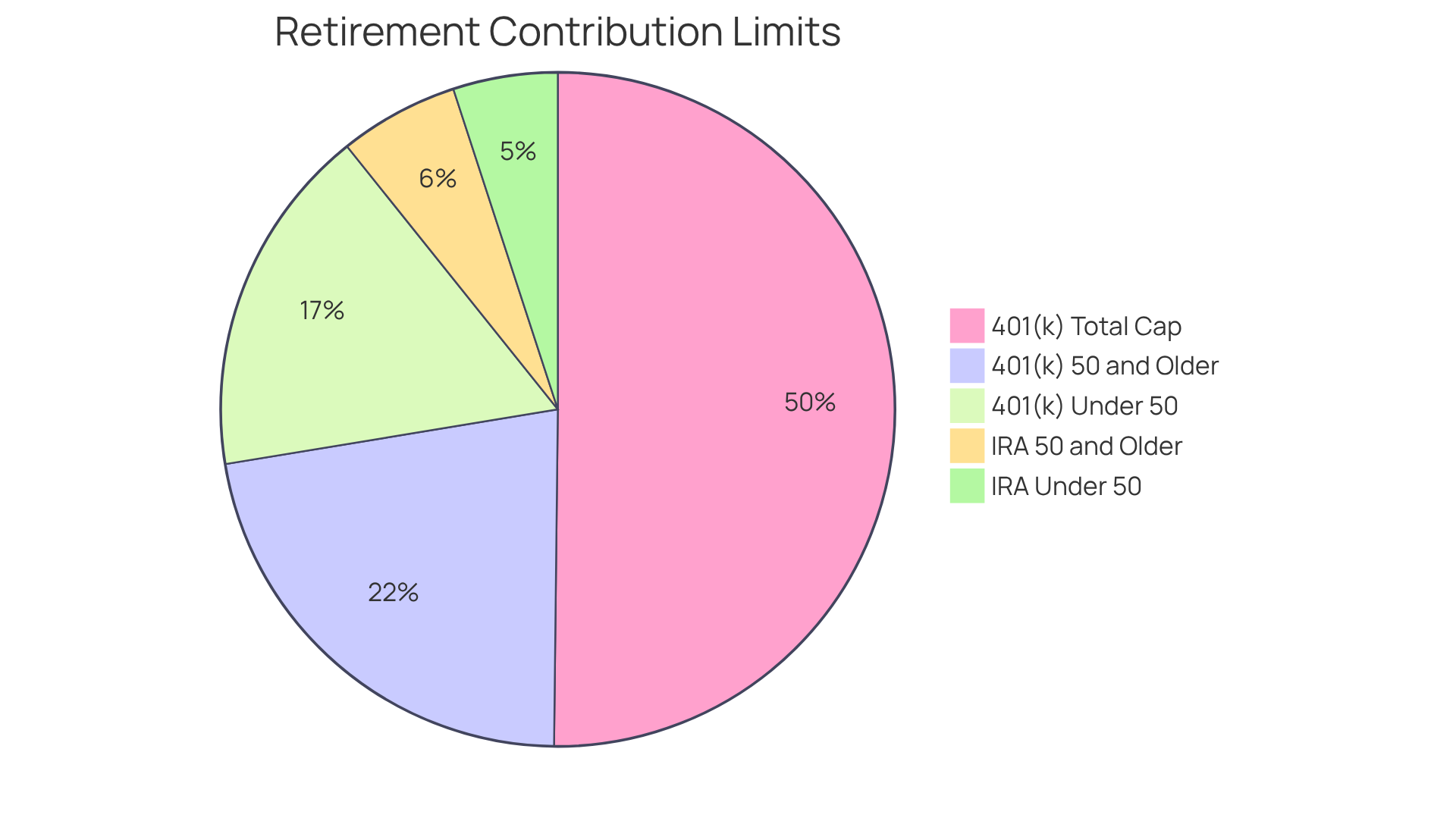 Understand 401k and ira contribution limits for 2025 - Bright Advisers