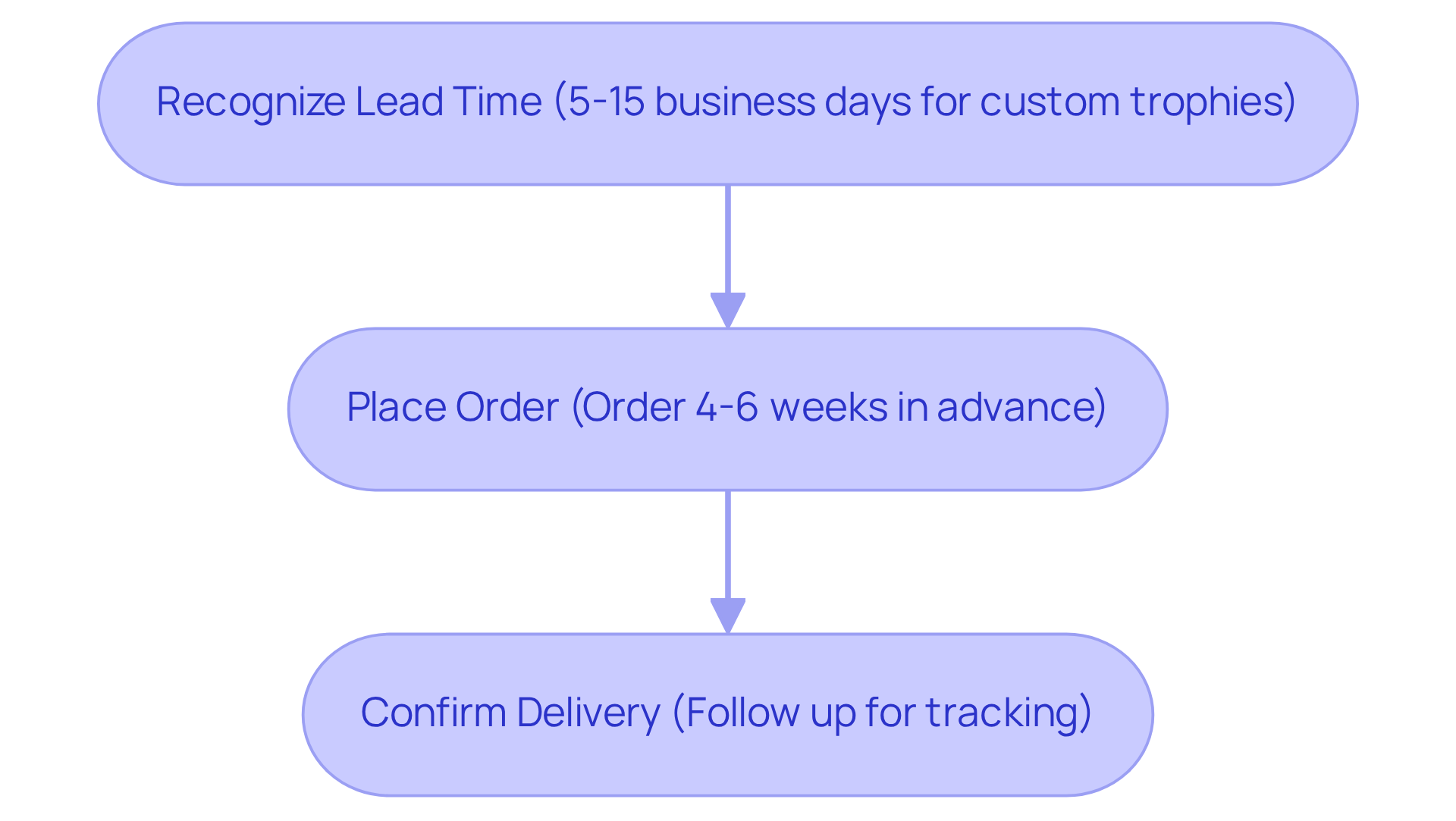 Choose All Star Trophies: A Step-by-Step Guide for Organizers