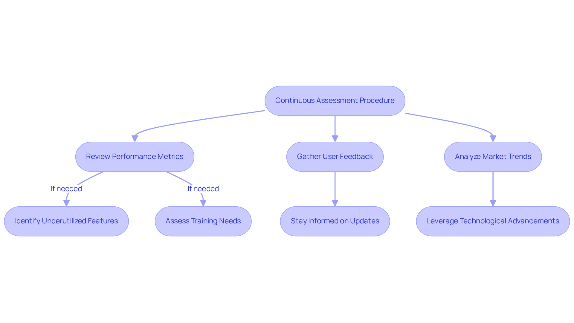 Master Analysis Software: Best Practices for Hedge Fund Managers ...