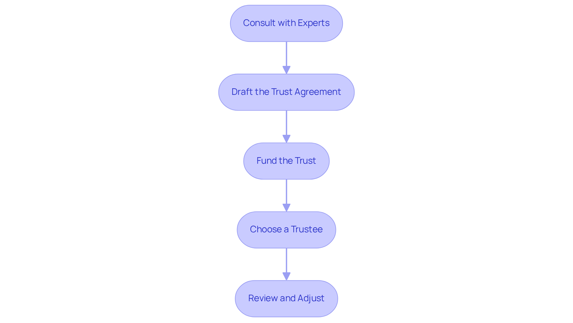 Understanding SLAT Trust Taxation: Benefits, Risks, and Setup Guide ...