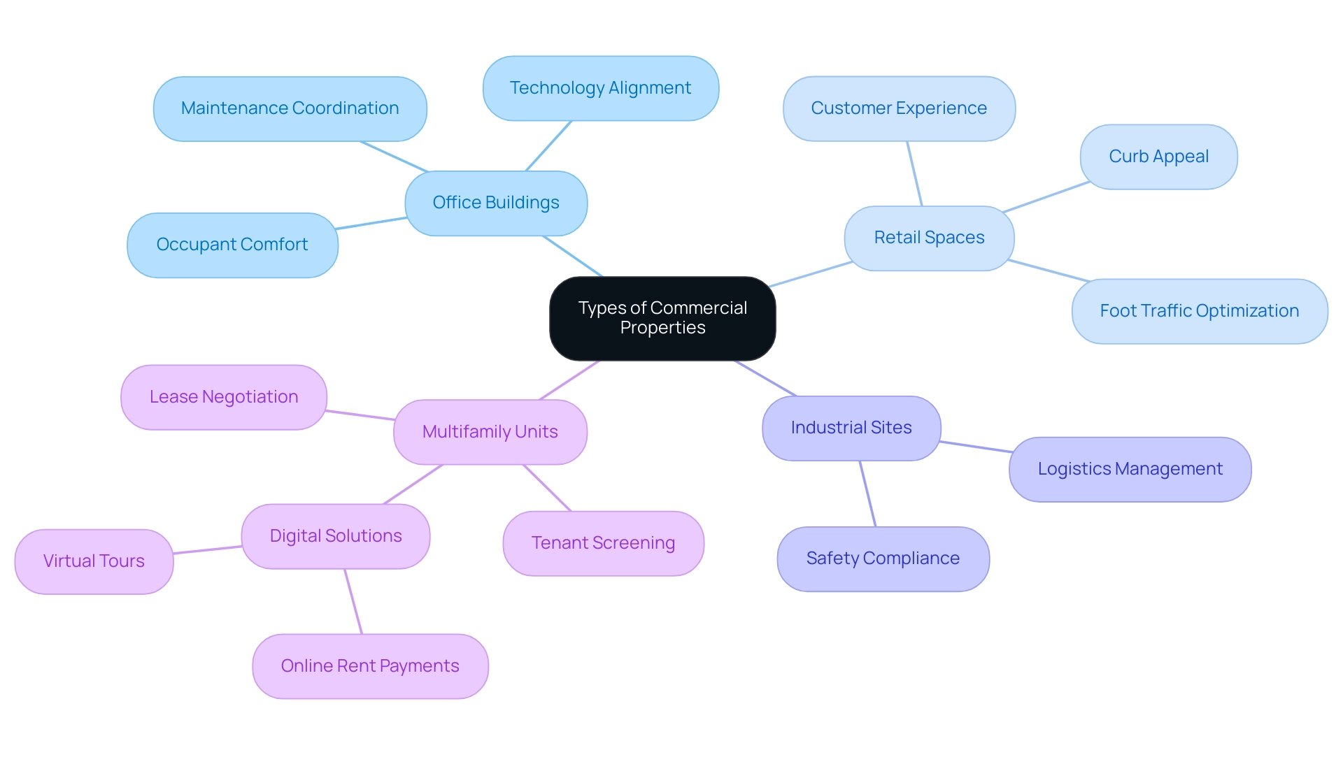 Understanding Commercial Property Management Terminology: An In-Depth ...