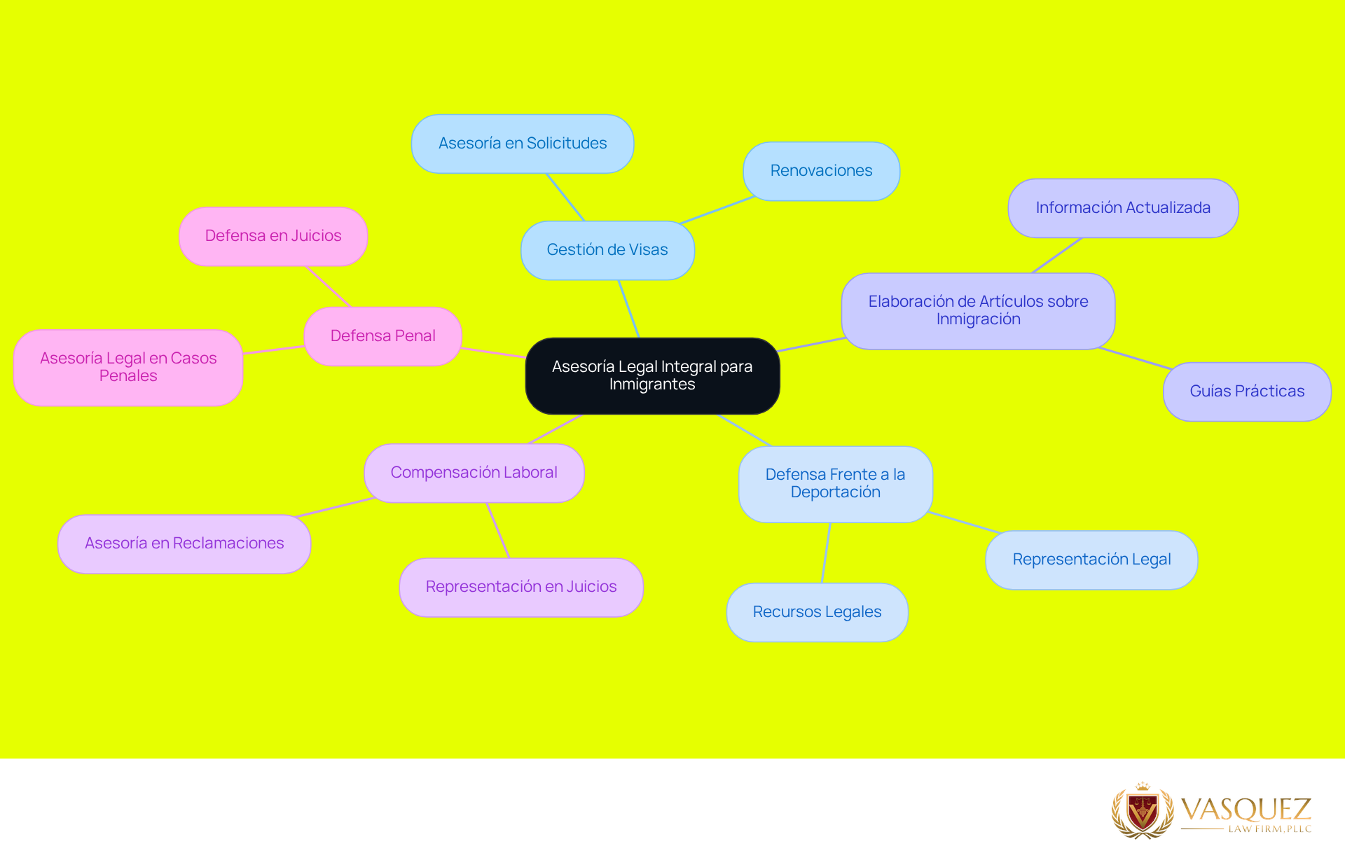 10 Artículos de Inmigración para Facilitar tu Adaptación en EE. UU.