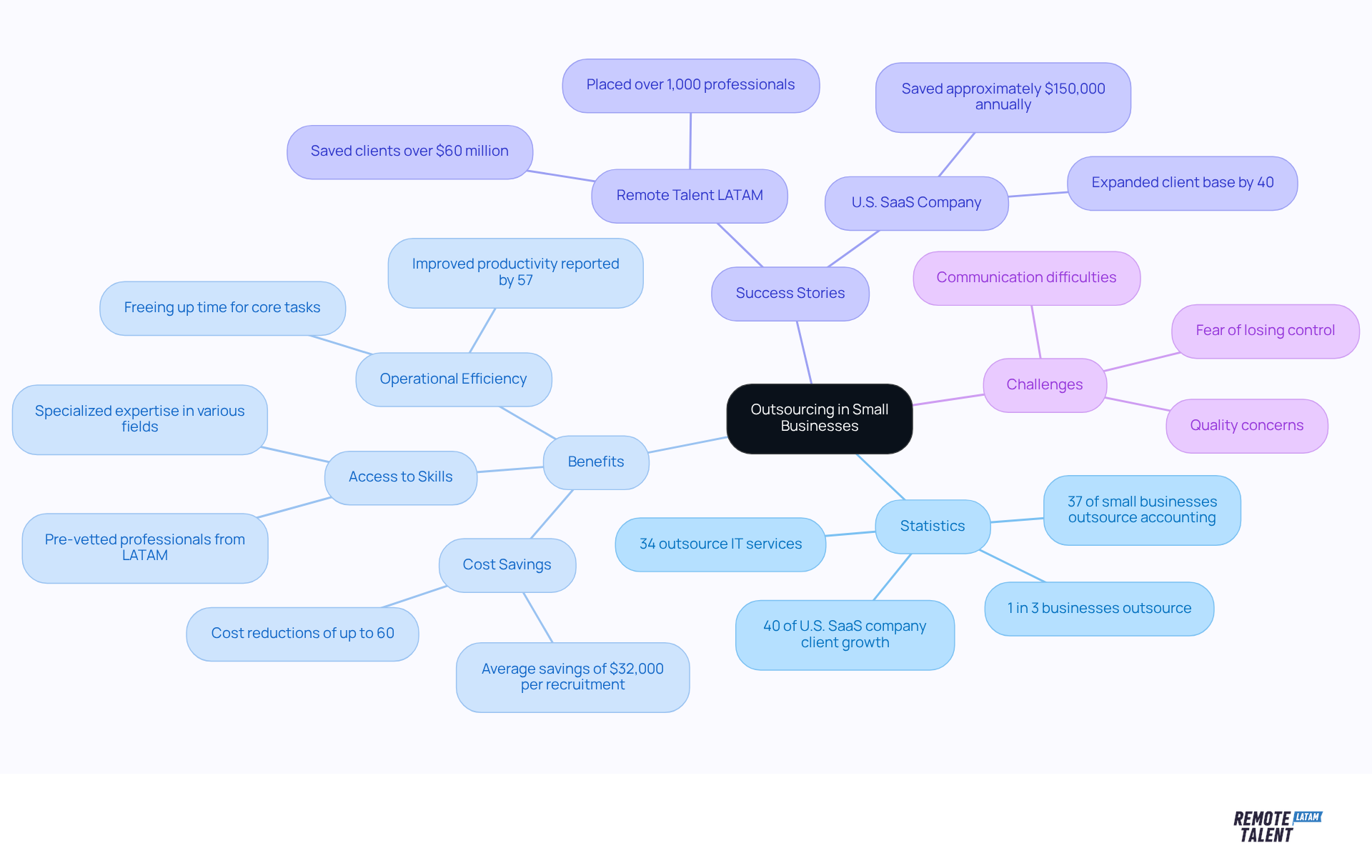7 Key Statistics on Outsourcing Every Marketing Agency Should Know ...