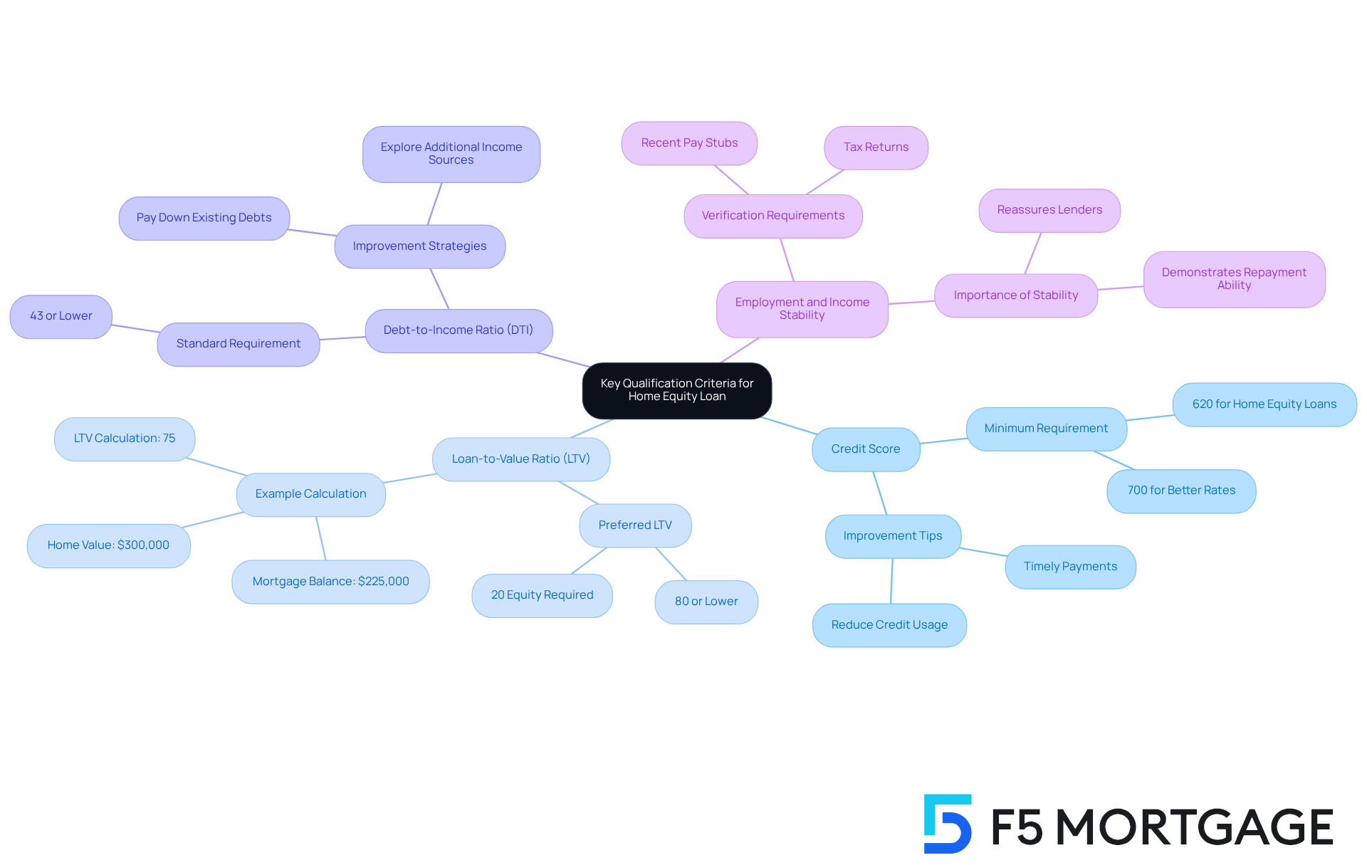 The central node represents the main topic, while each branch indicates a specific qualification criterion. The sub-branches provide further details and tips. This structure helps you see at a glance what you need to qualify and how to improve your chances. The central node represents the main topic, while each branch indicates a specific qualification criterion. The sub-branches provide further details and tips. This structure helps you see at a glance what you need to qualify and how to improve your chances.