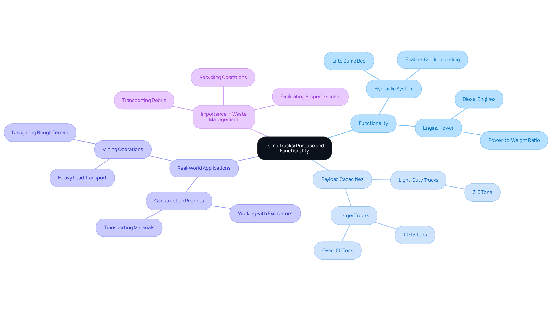 What Is a Dump Truck Used For? Key Types and Applications Explained