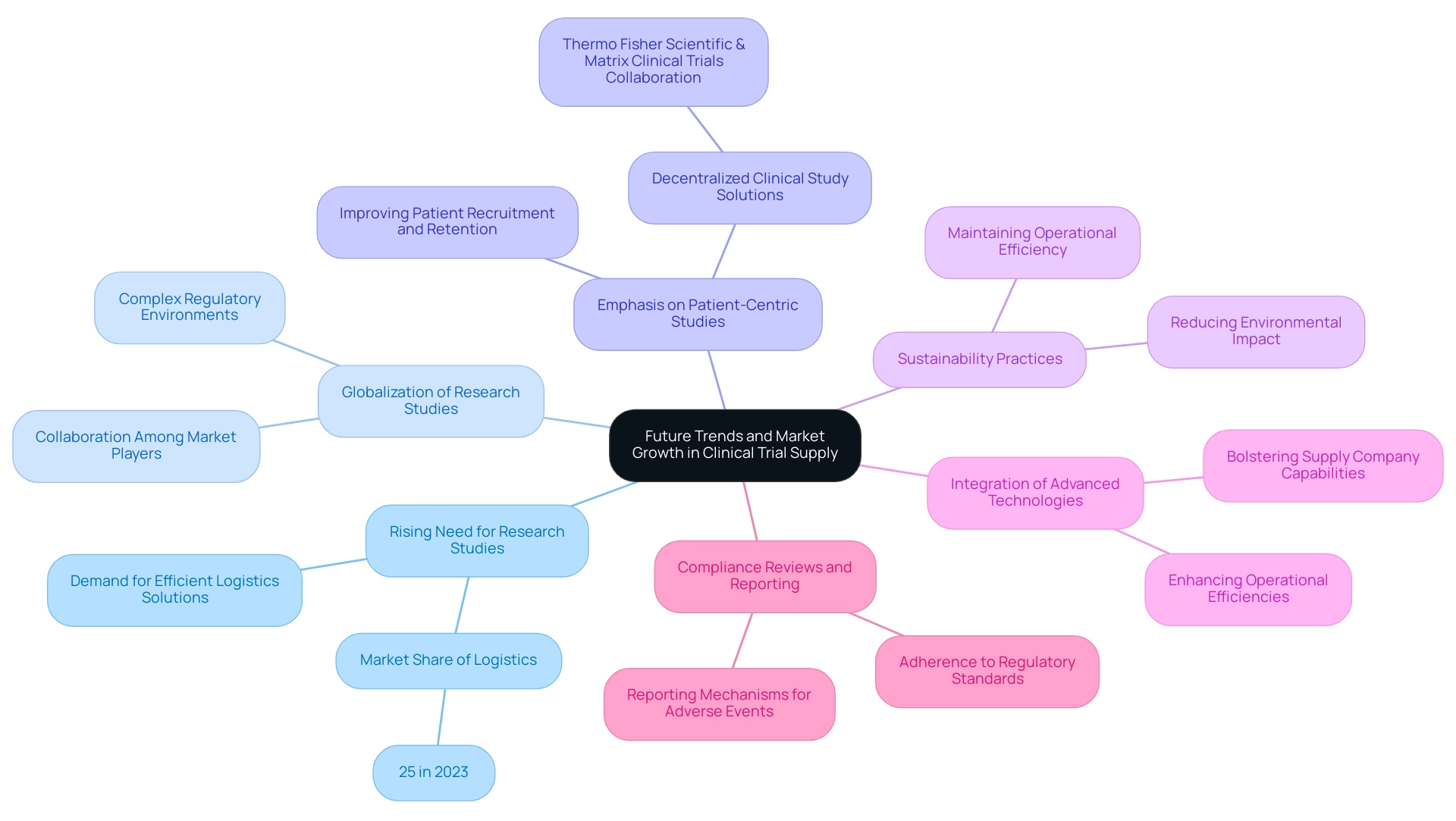 What Are Clinical Trial Supply Companies? Understanding Their Role in Research