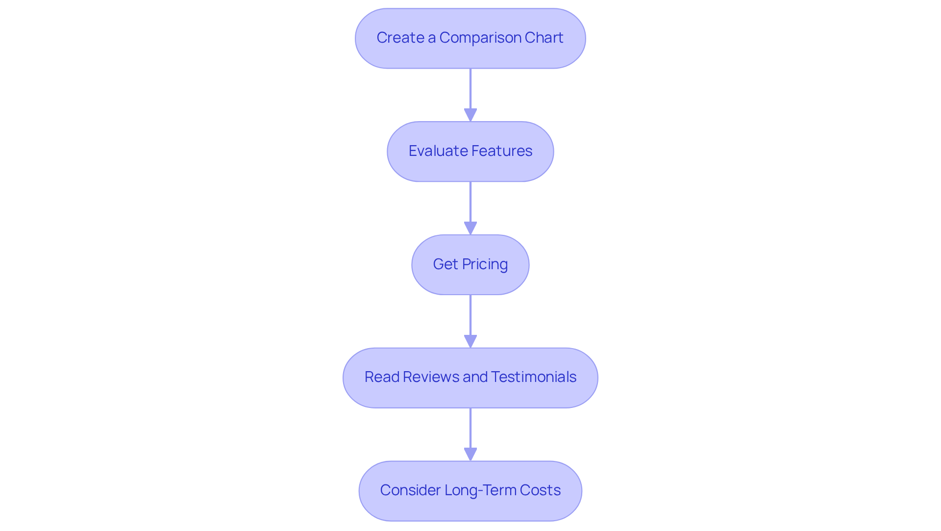Get Pricing for Title Reporting Software: A Step-by-Step Approach