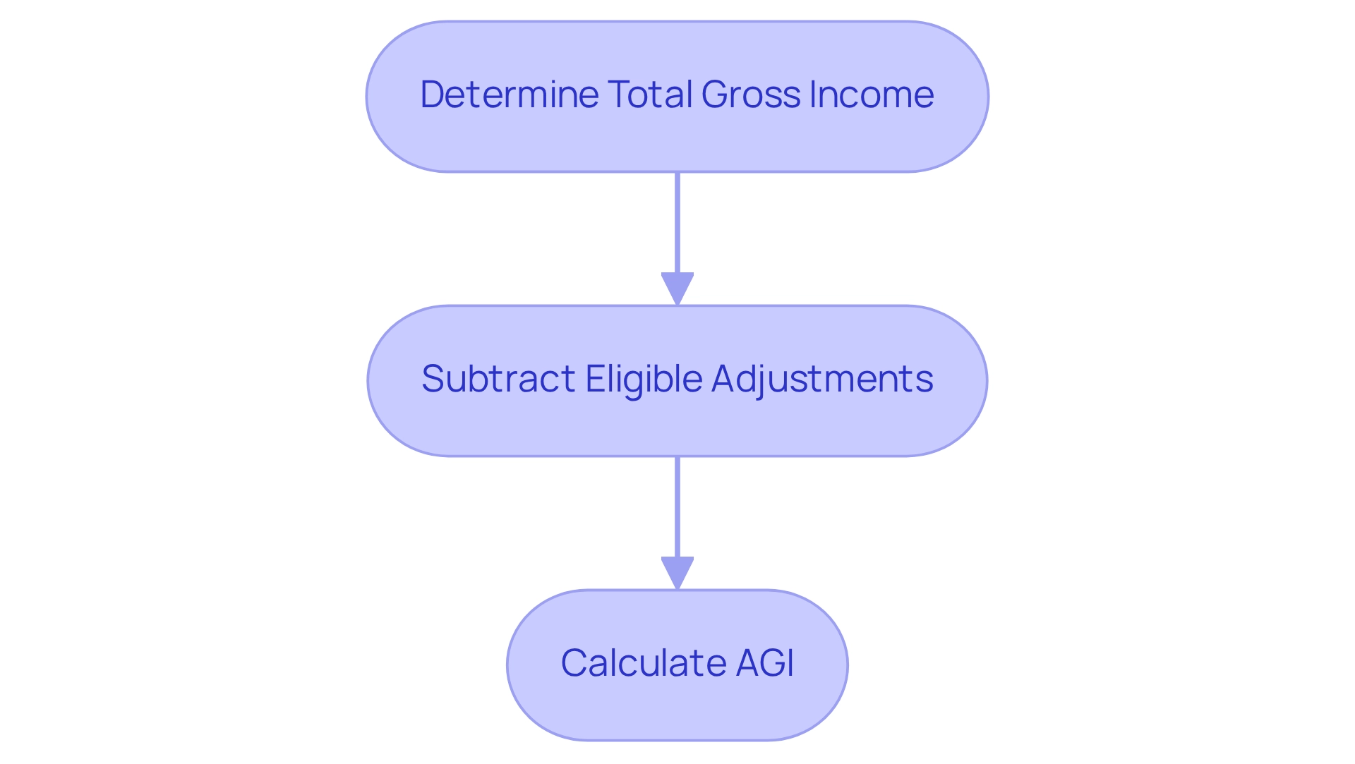 What Line Is AGI? Find It on Your Tax Return Easily - Bright Advisers