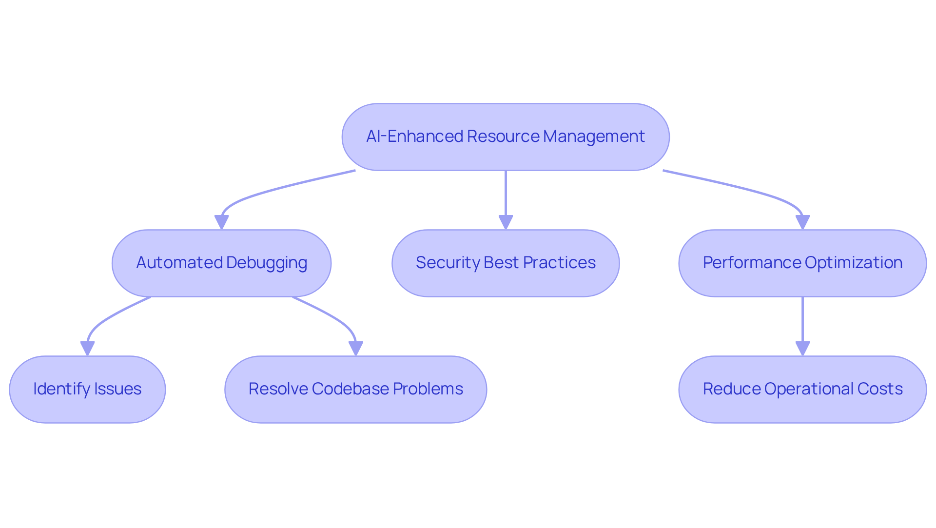 10 Ways AI CI/CD Automation Transforms Your Development Process