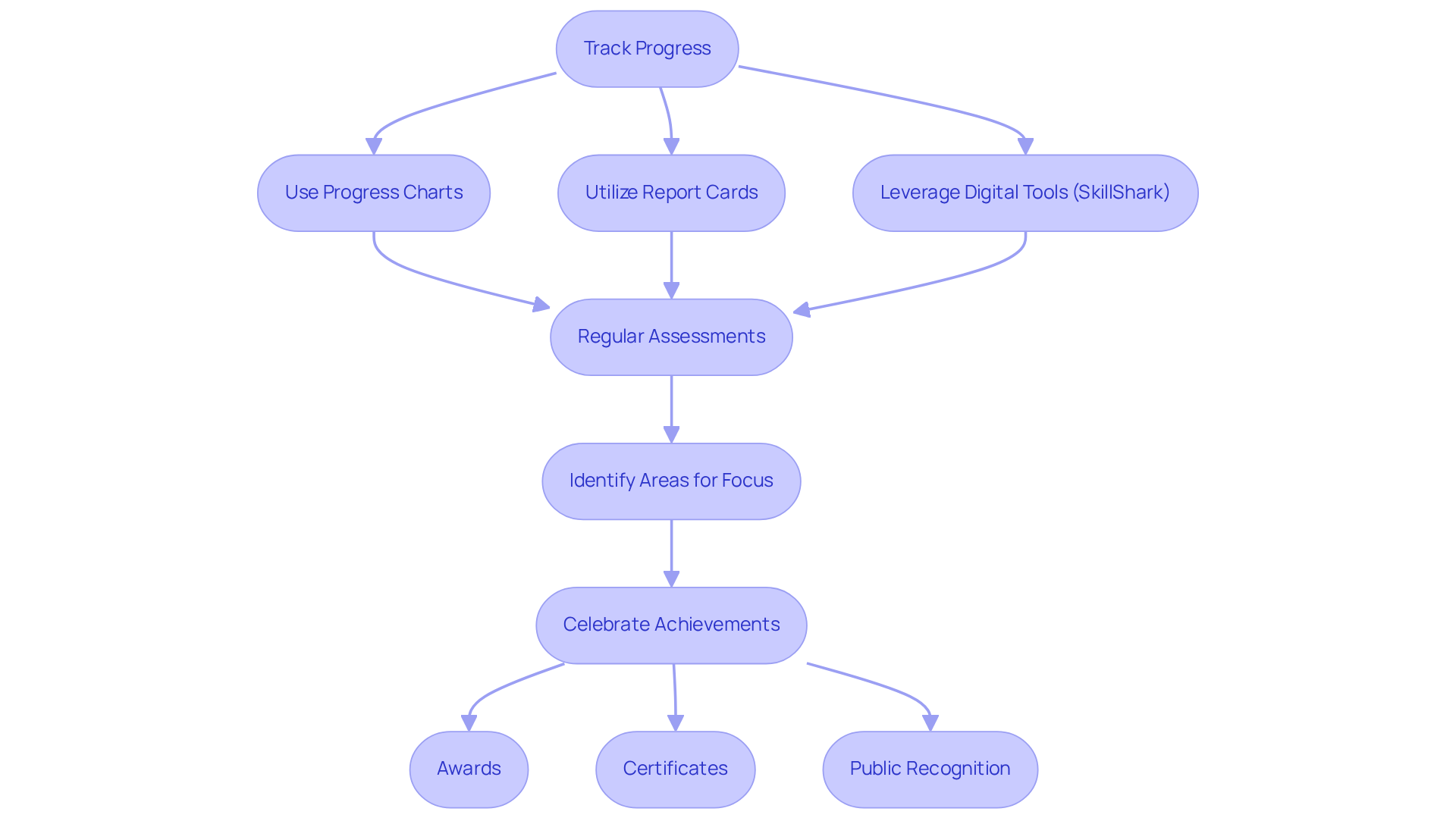 Master Gymnastics Badges: A Step-by-Step Guide for Organizers
