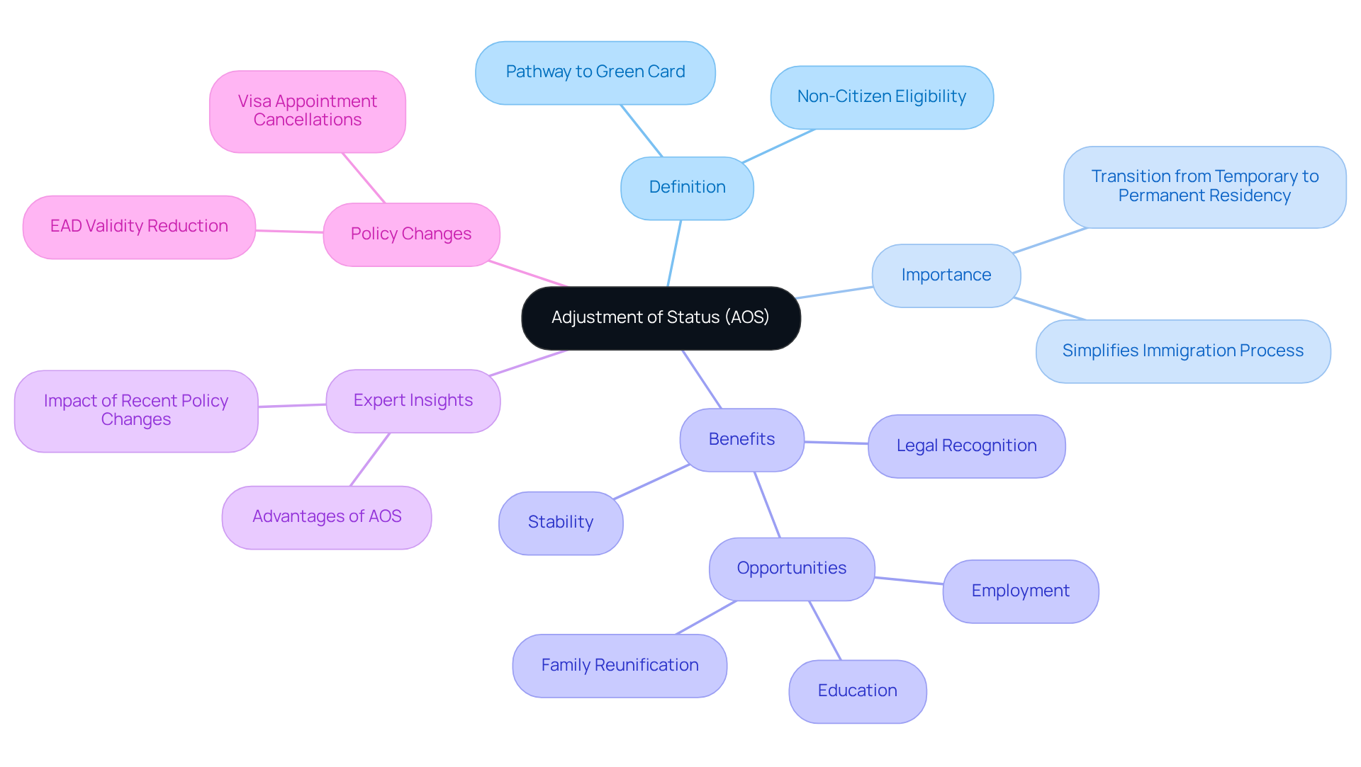 Overcome Bars to Adjustment of Status: Essential Strategies for Immigrants