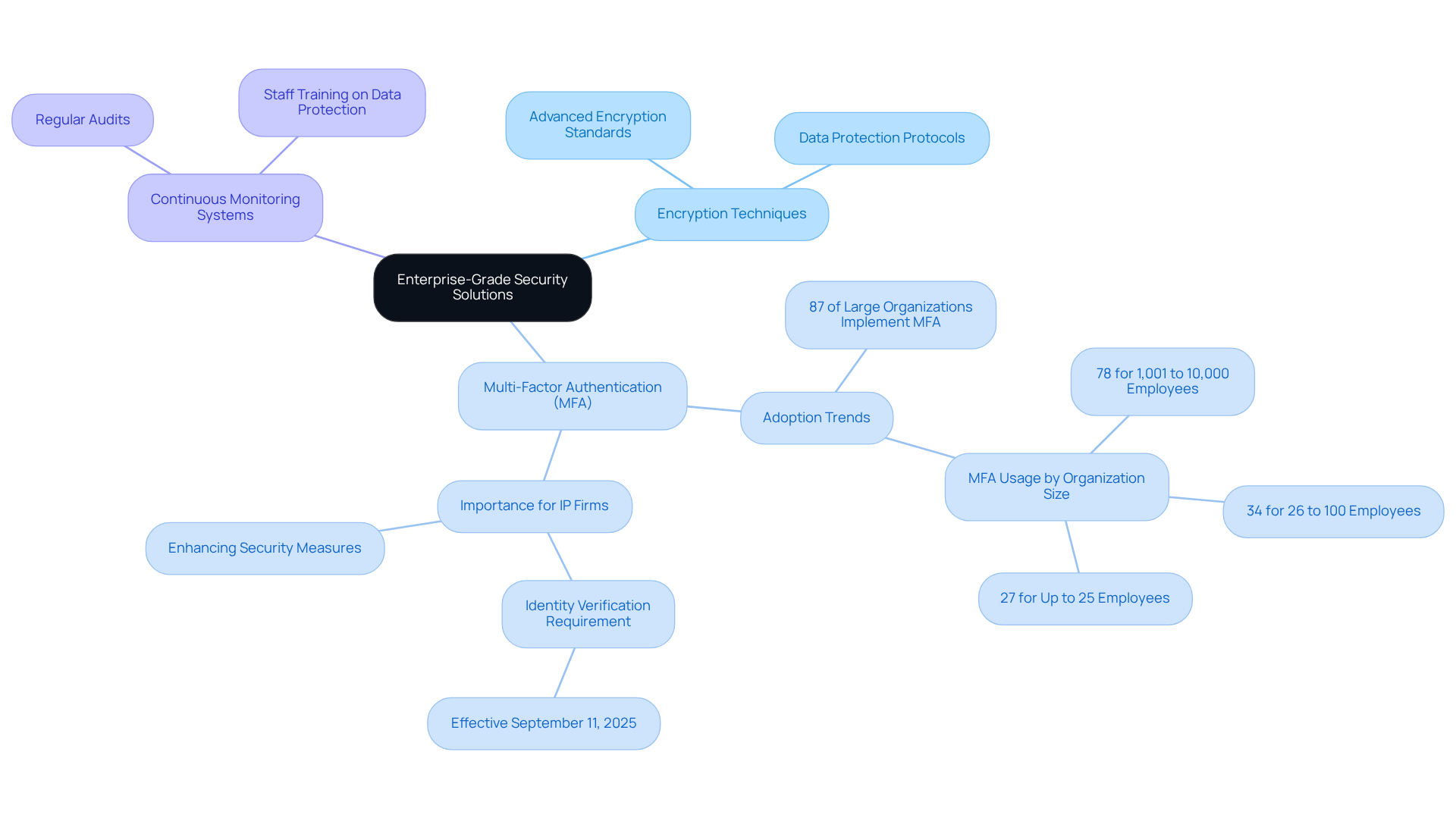 10 Enterprise-Grade Patent Security and Compliance Solutions for Attorneys