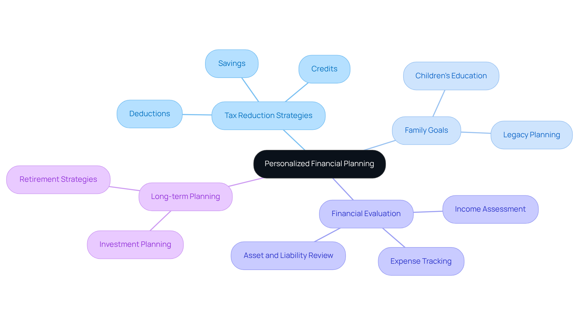 10 Effective Ways to Reduce Income Tax for Young Families - Bright Advisers