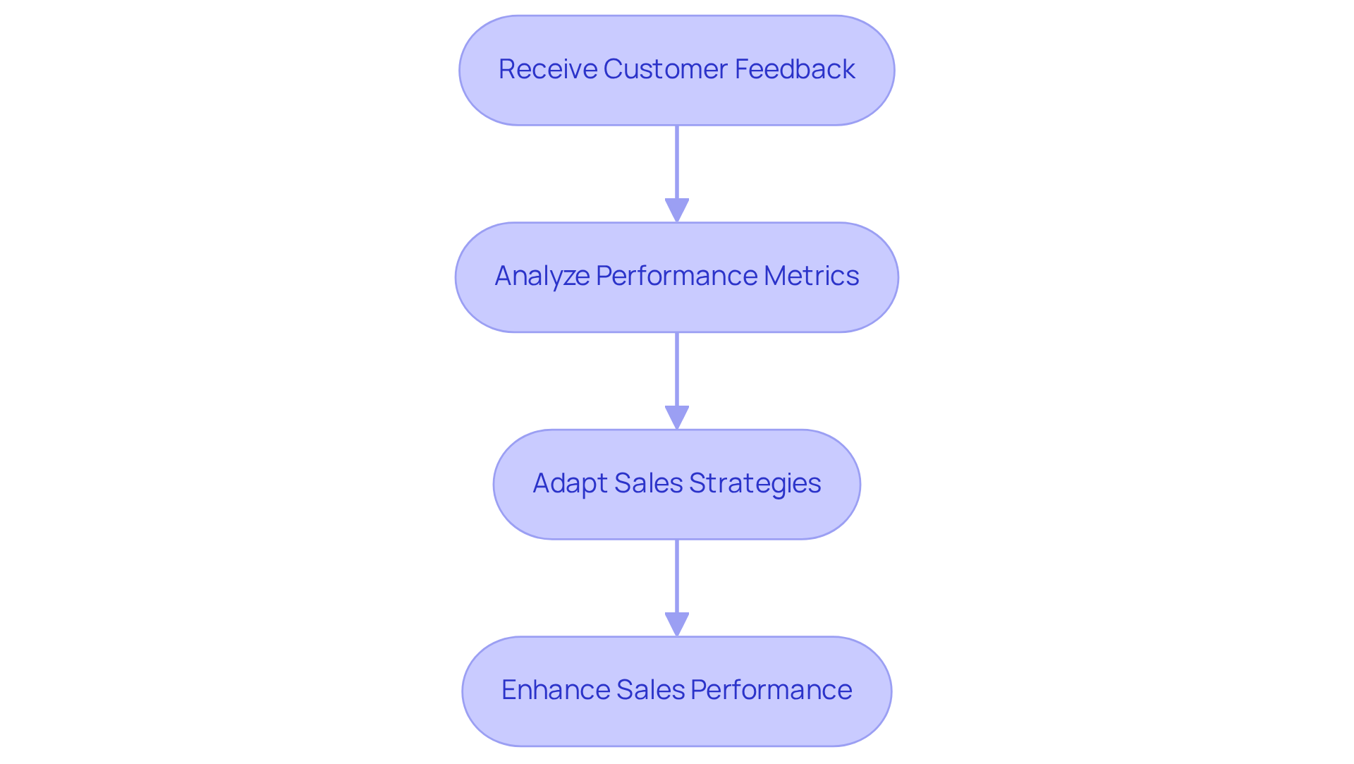 10 Ways an Outbound Sales Agency Boosts Your Small Business
