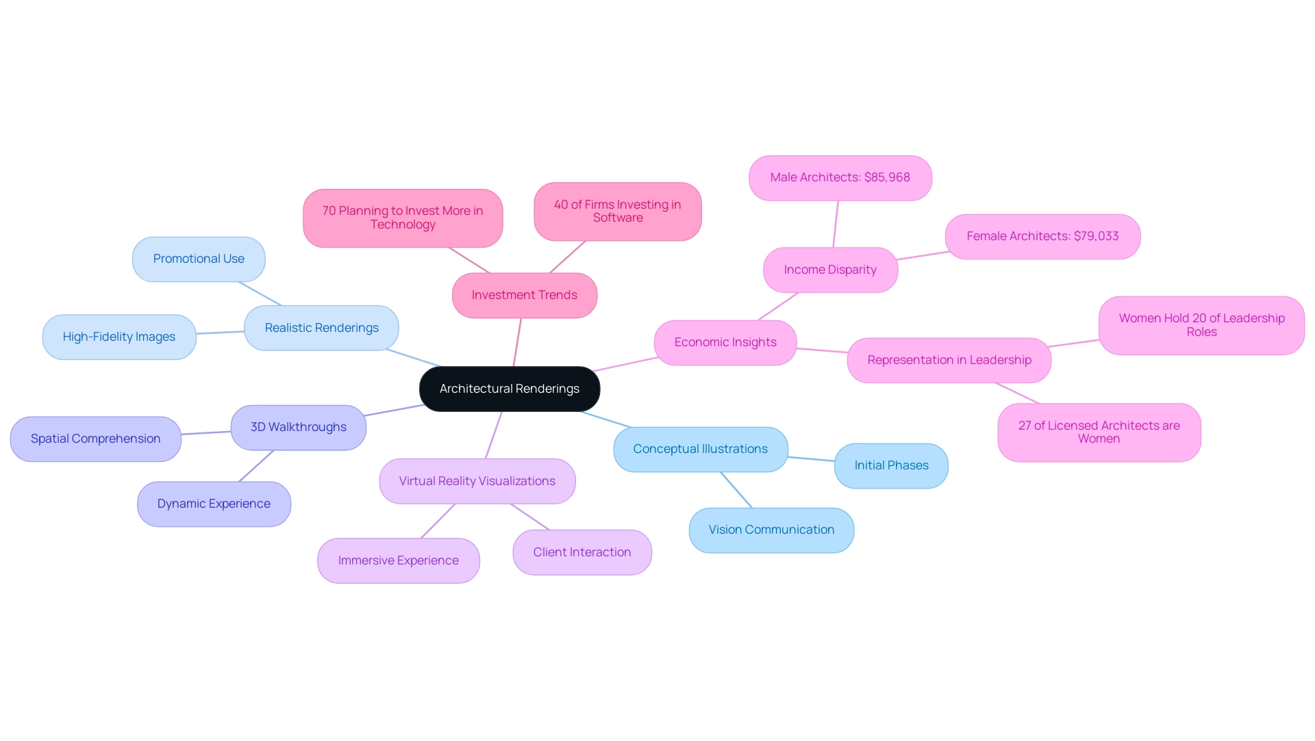 How to Enhance Your Architectural Rendering Project Experience: A Step-by-Step Guide - J Scott ...