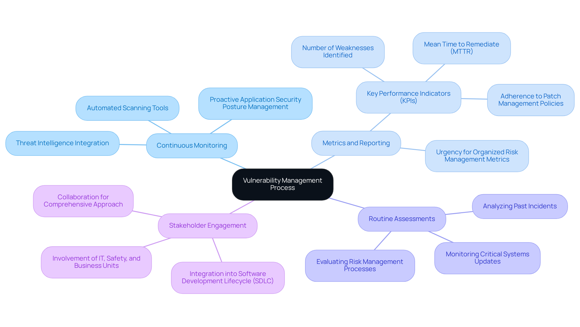 Master the Vulnerability Management Remediation Process in 5 Steps – Cygnostic