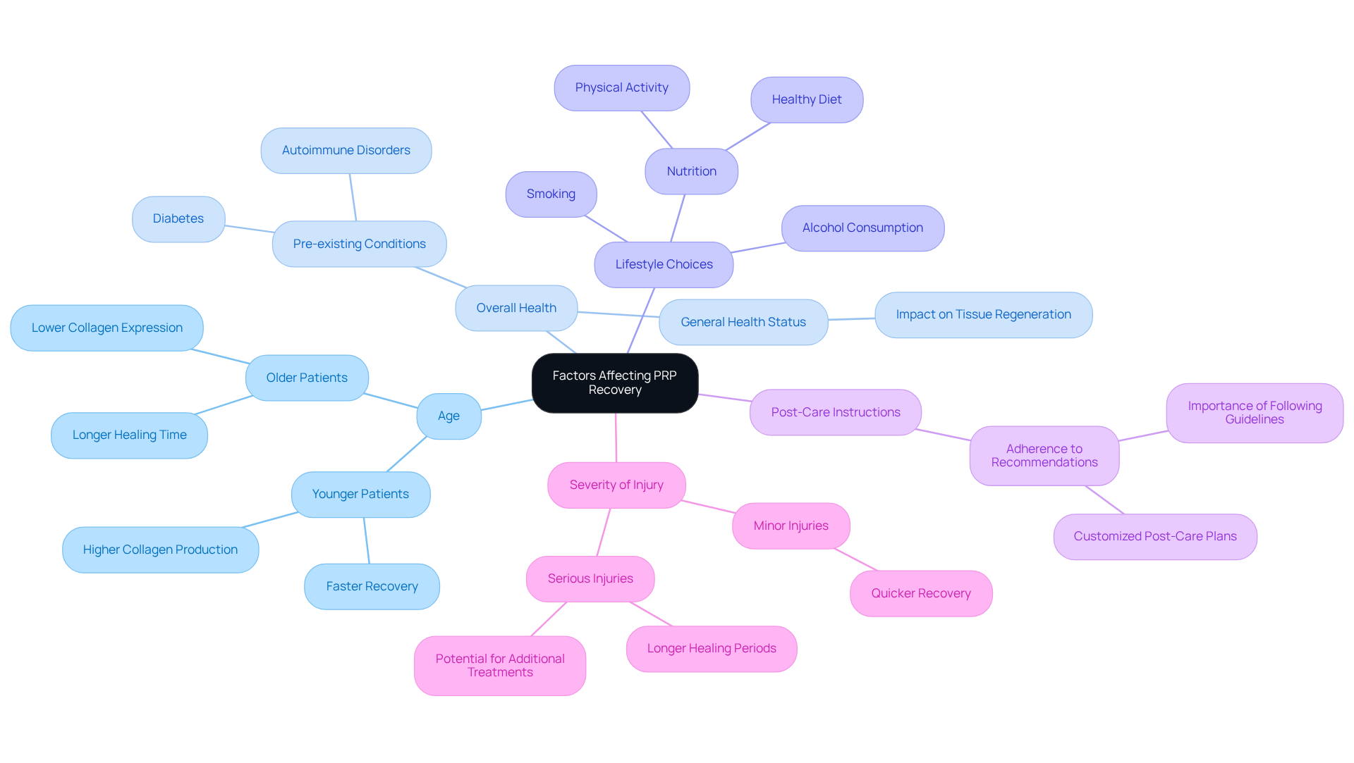 PRP Injection Shoulder Recovery Time: What to Expect and Care Tips ...