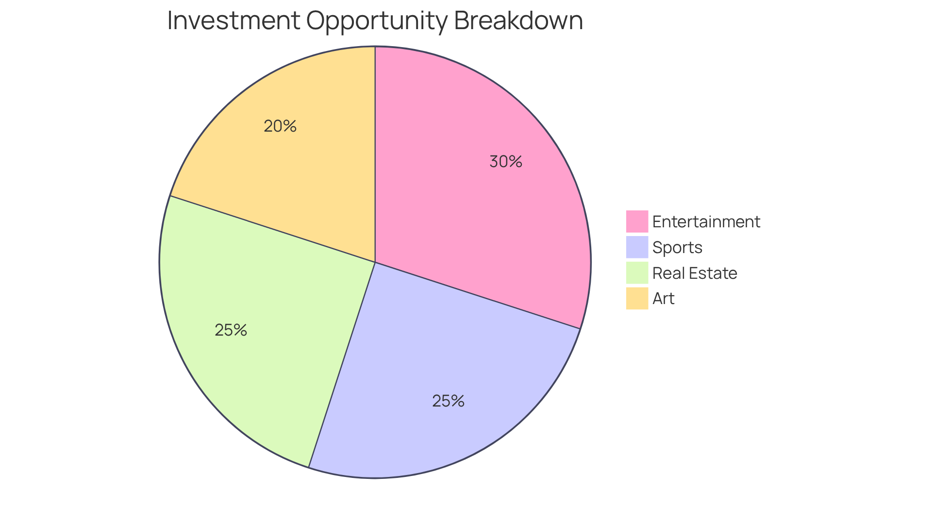 Each slice represents a different asset class available for investment. The size of each slice indicates its share in the overall investment landscape — larger slices mean a greater opportunity in that sector. Each slice represents a different asset class available for investment. The size of each slice indicates its share in the overall investment landscape — larger slices mean a greater opportunity in that sector.