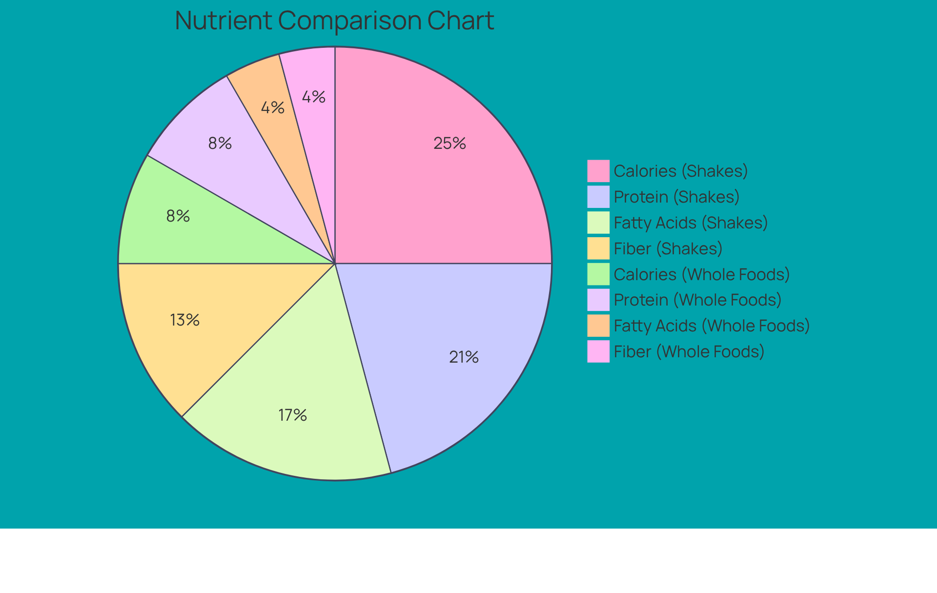 4 Key Comparisons of Complete Meal Replacement Shakes vs. Traditional Meals
