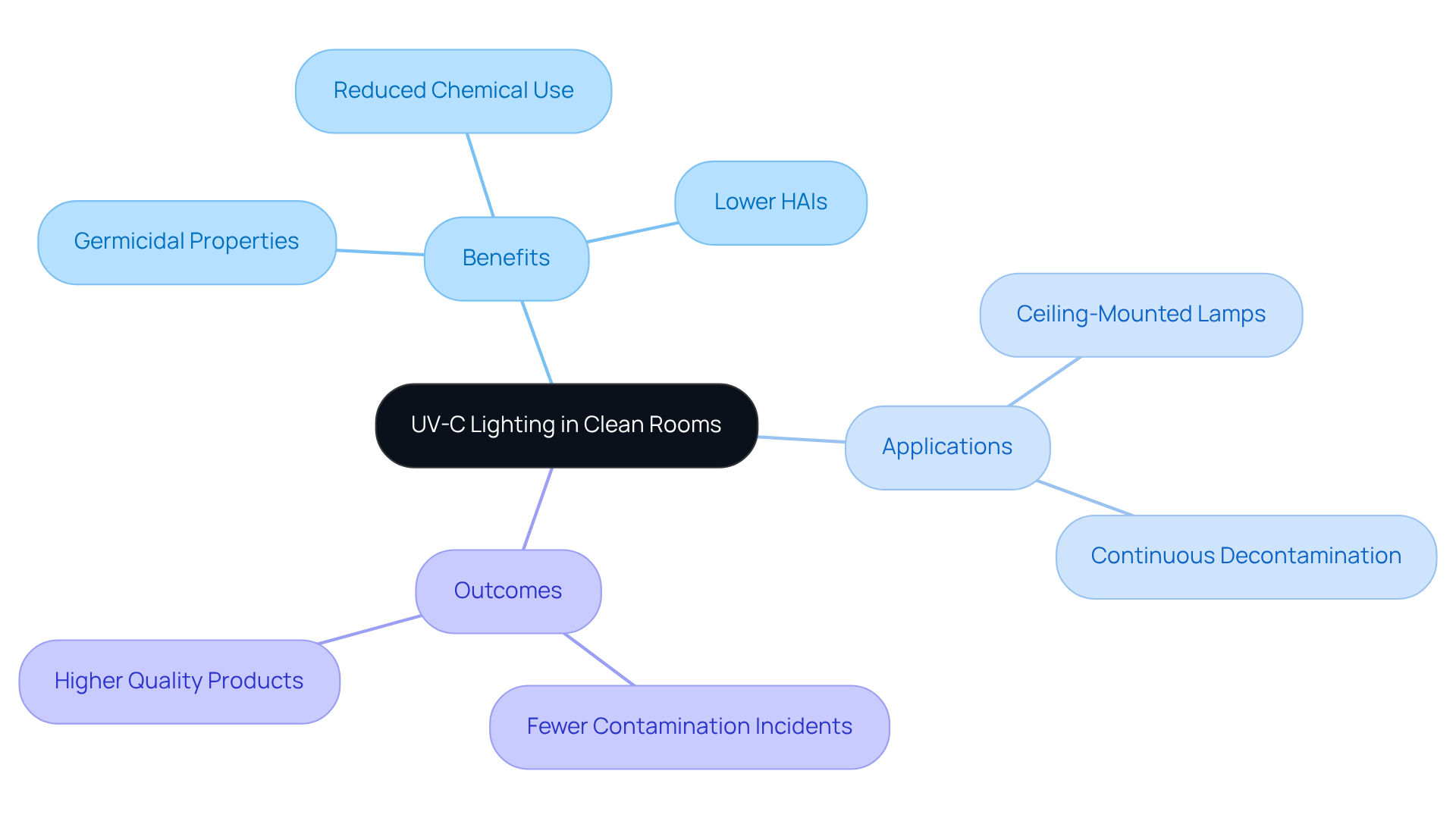 10 Essential Clean Room Light Fitting Considerations for Building Owners