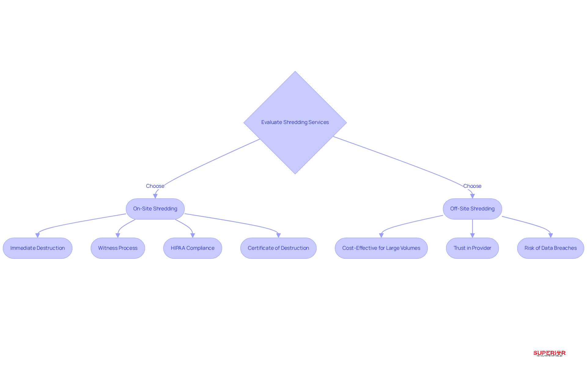 Master Medical Chart Shredding for HIPAA Compliance in Healthcare ...