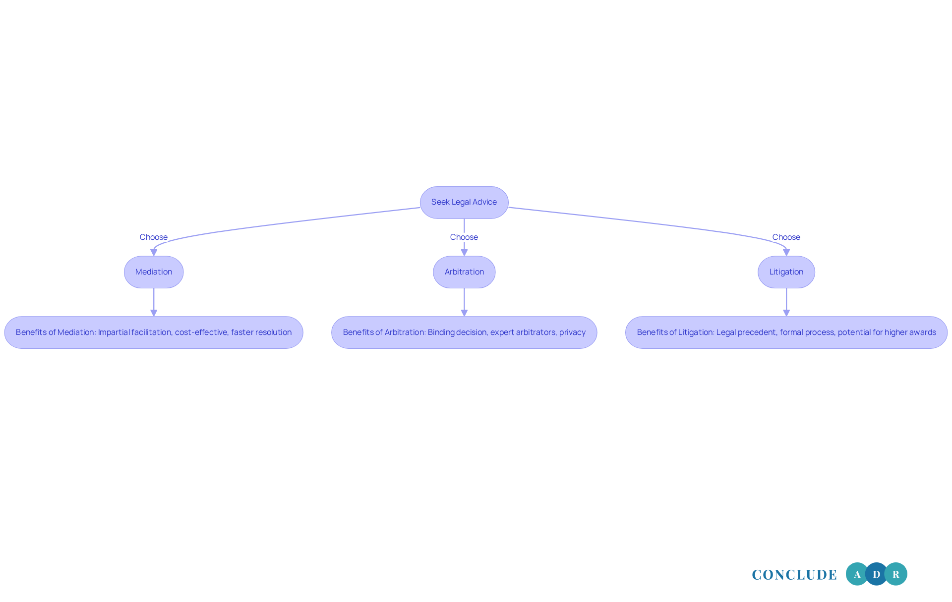 10 Steps to Get Your FCBA Dispute Resolved Effectively