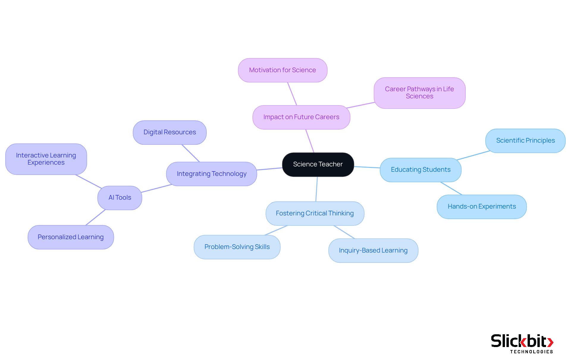 17 Exciting Careers for Life Sciences Professionals