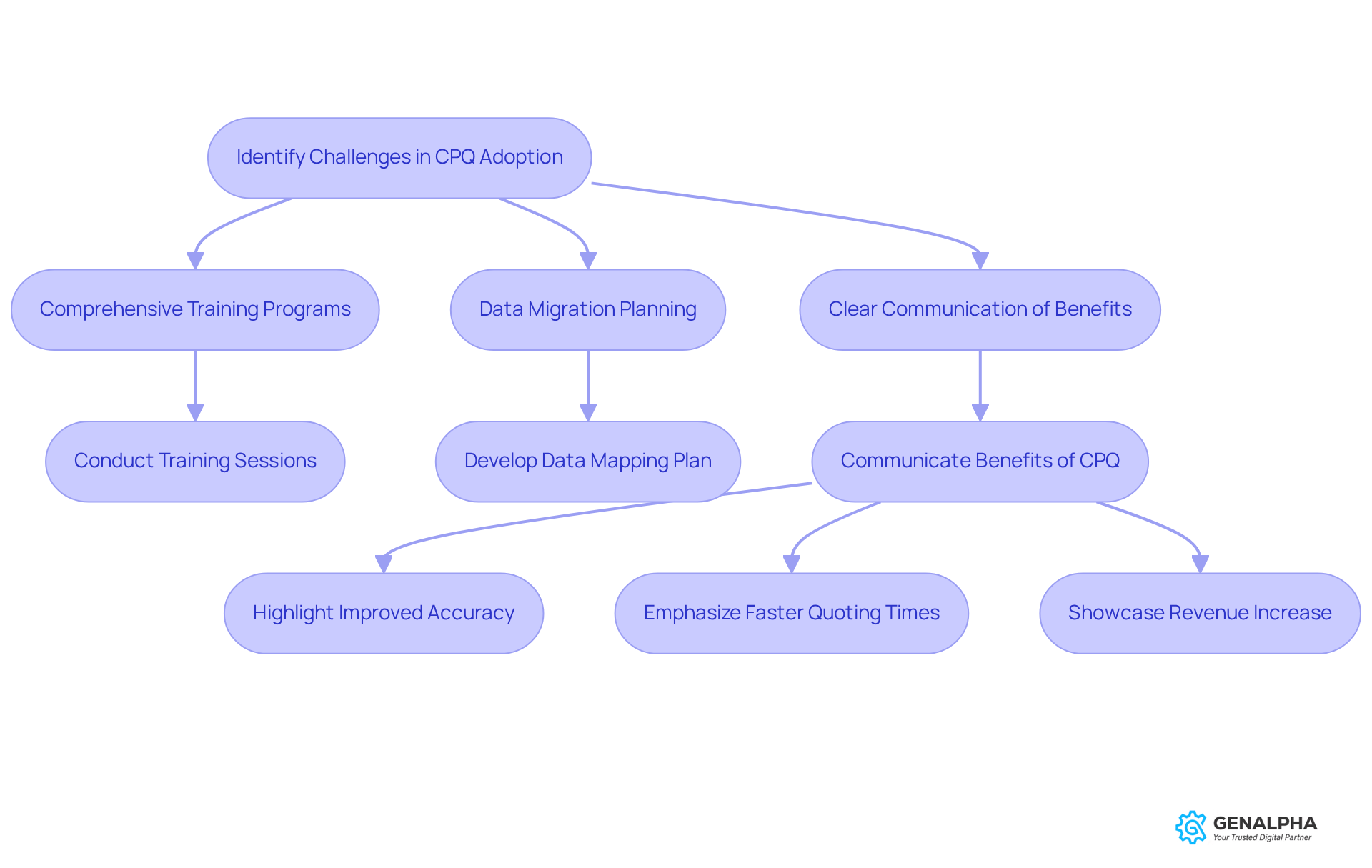 4 Best Practices for Using Software Price Quote in Manufacturing