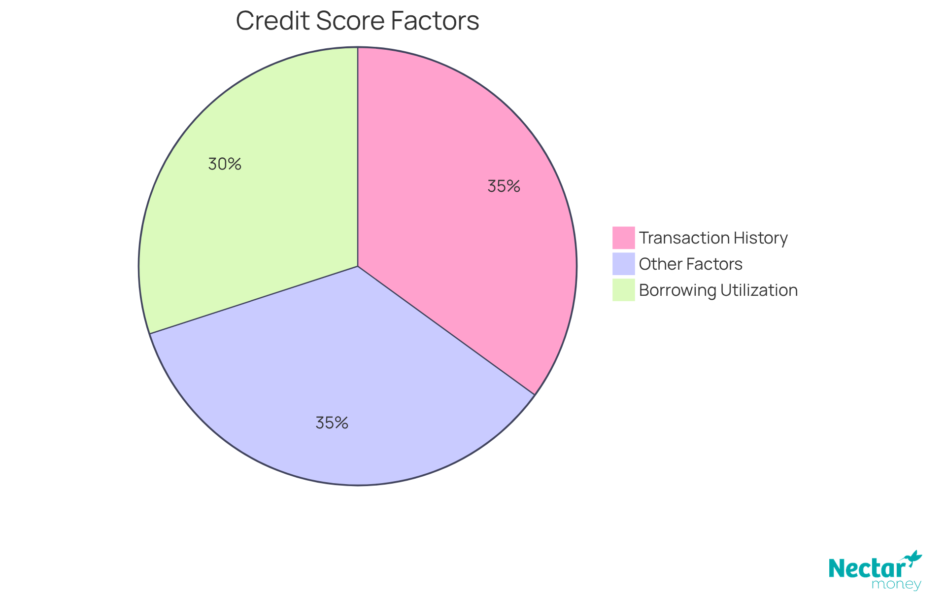 What’s a Good Credit Score and Why It Matters for Your Finances ...