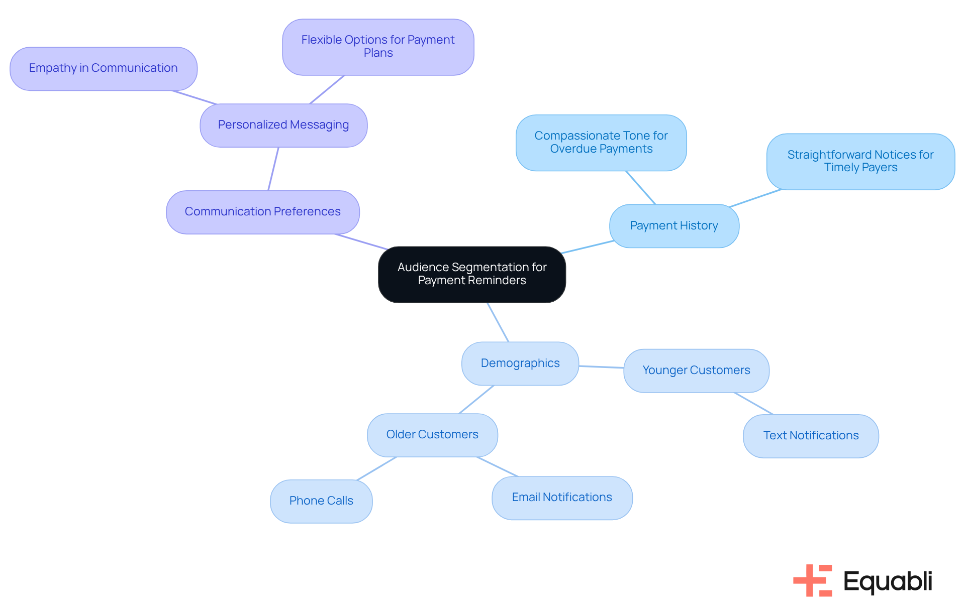 4 Payment Reminder Email Strategies to Boost Client Engagement