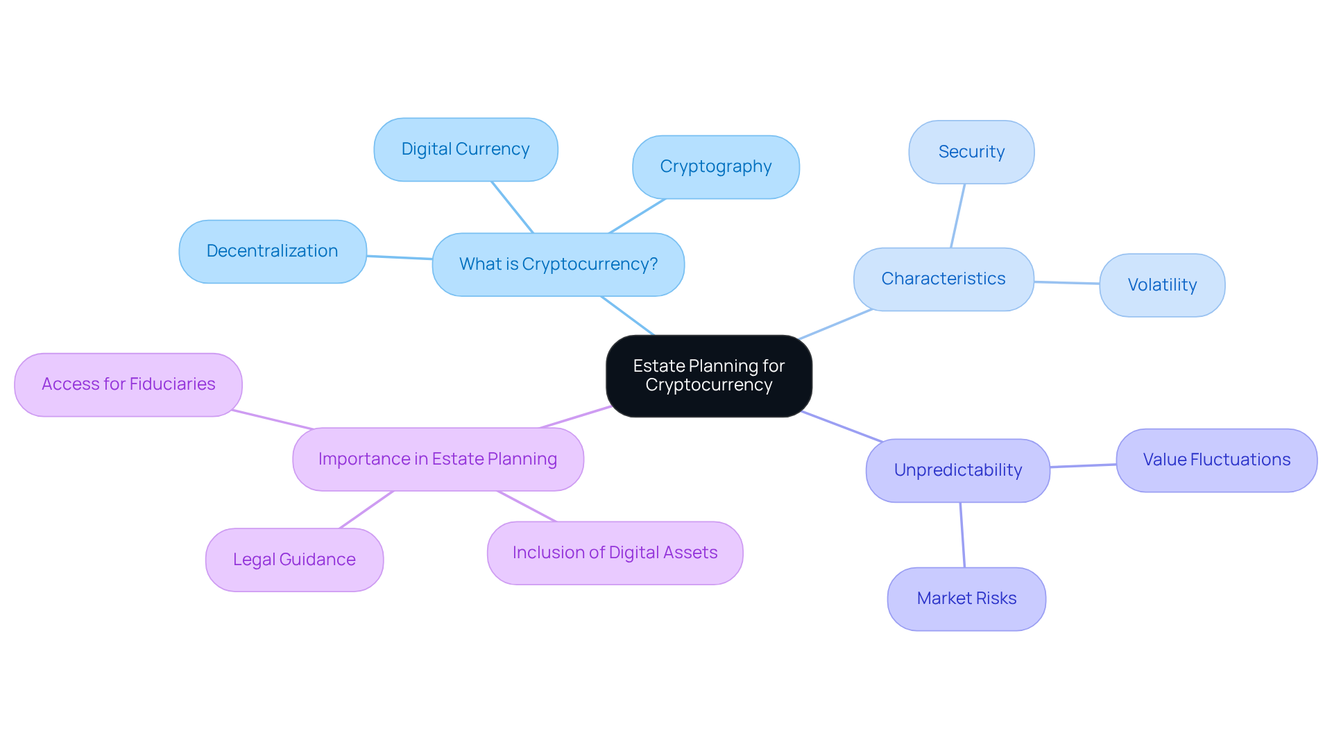 Master Estate Planning for Cryptocurrency: A Step-by-Step Guide for  Families - Bright Advisers