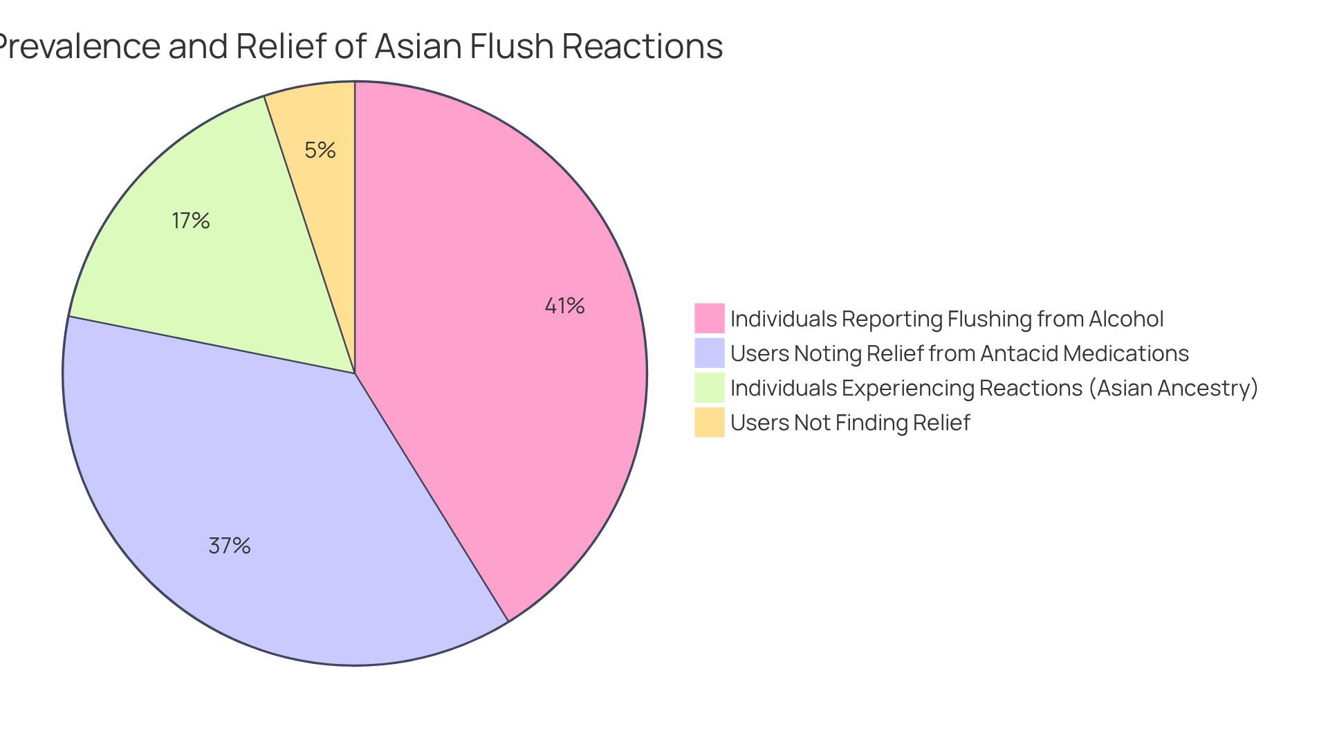 7 Strategies for Effective Asian Flush Prevention