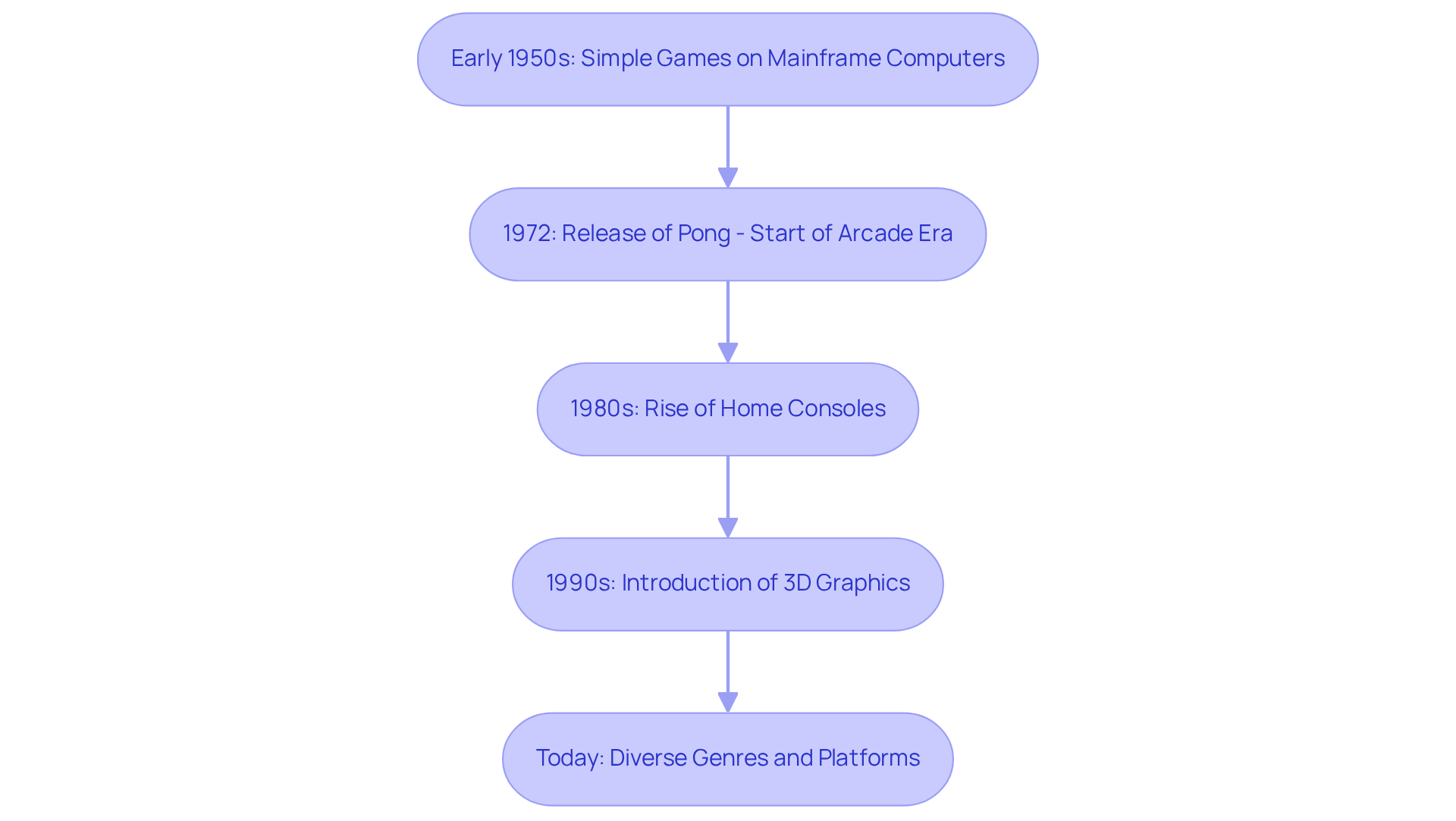 What Does a Video Game Designer Do? Key Roles and Skills Explained ...