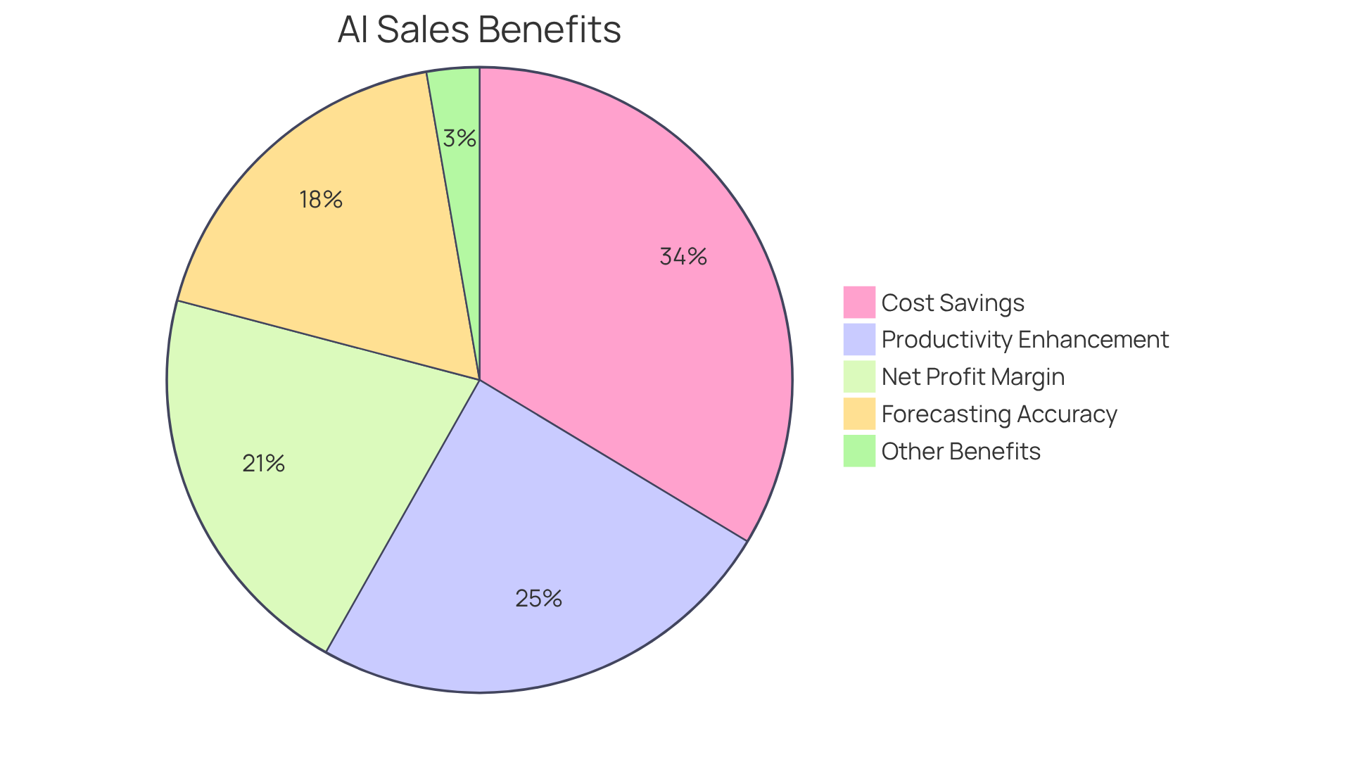 Understanding Sales AI Assistants: Benefits for Small Businesses