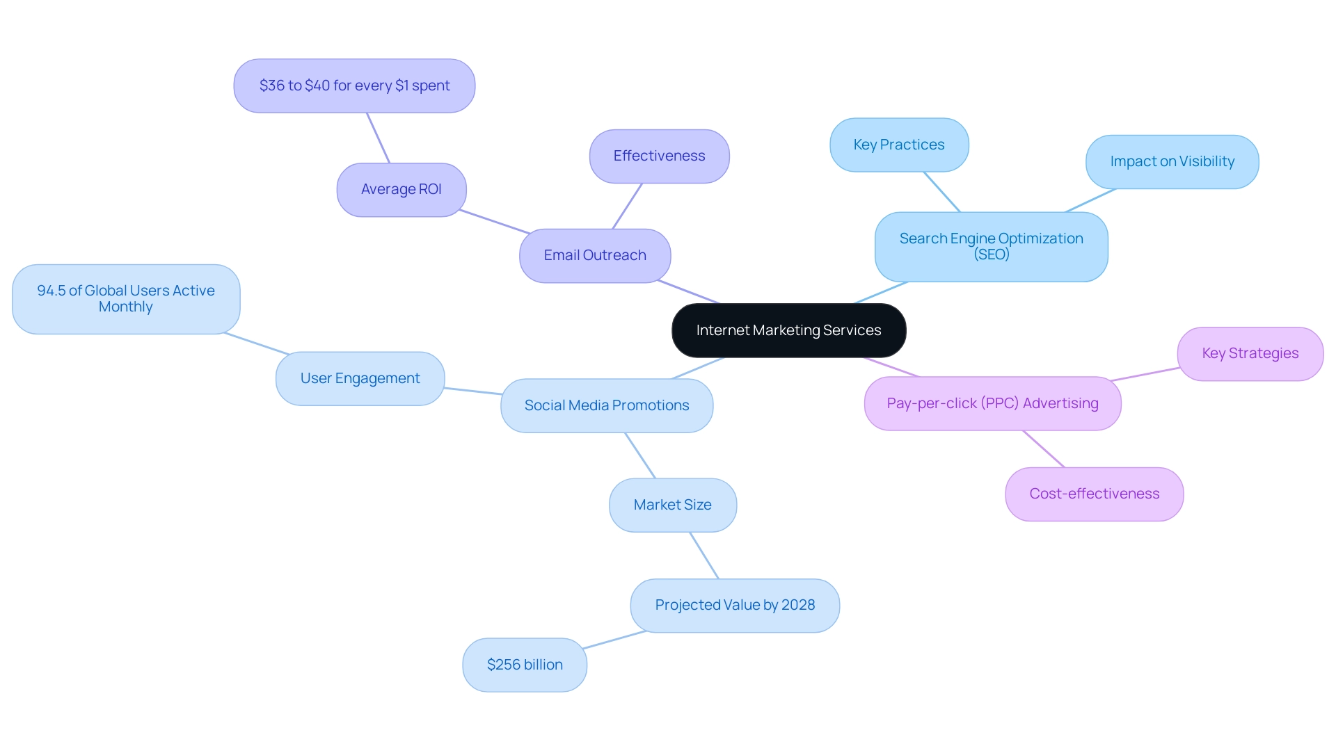 How to Leverage Internet Marketing Services for Maximum Impact: A Step-by-Step Guide