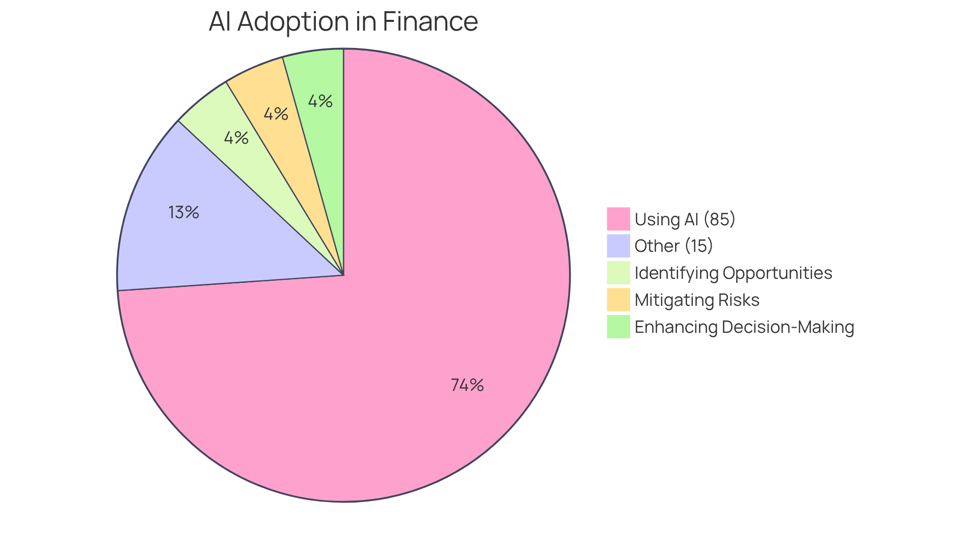 The larger slice shows the majority of financial institutions using AI for market analysis, while the smaller slices highlight specific benefits of these tools, helping investors make informed decisions.