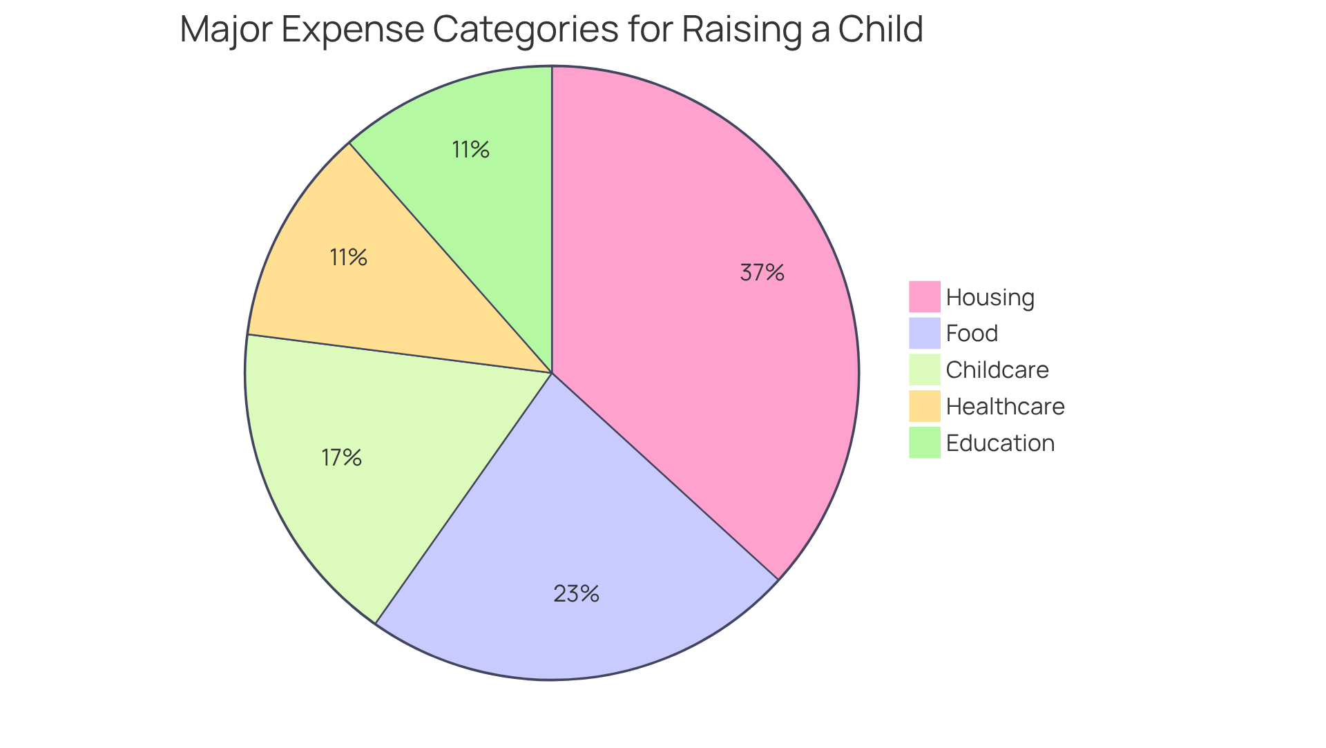 How Much Do Parents Spend on a Child: Key Expense Insights ...