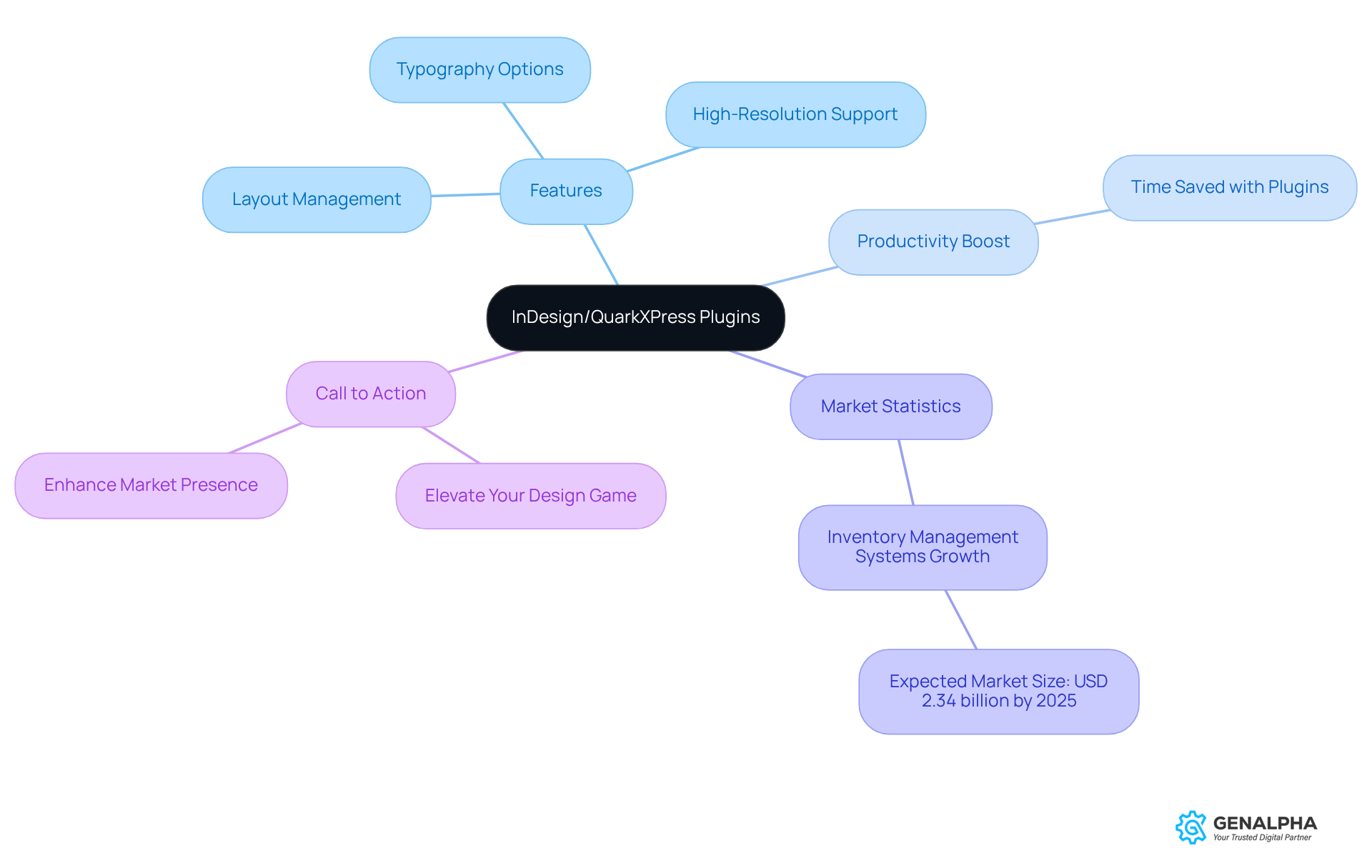 10 Essential Catalogue Software Solutions for Equipment Manufacturers