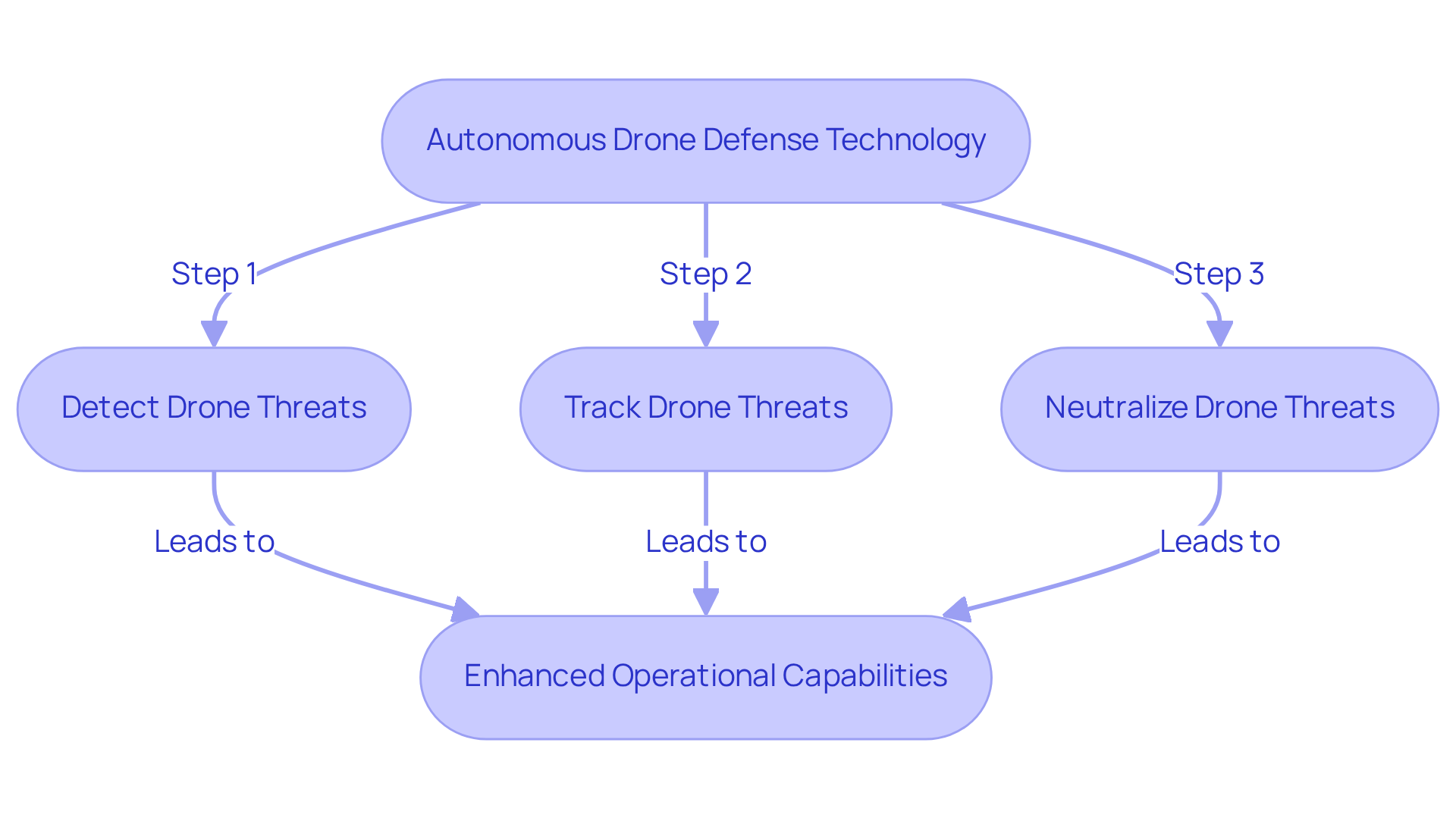 10 Autonomous Drone Defense Technology Solutions for Contractors