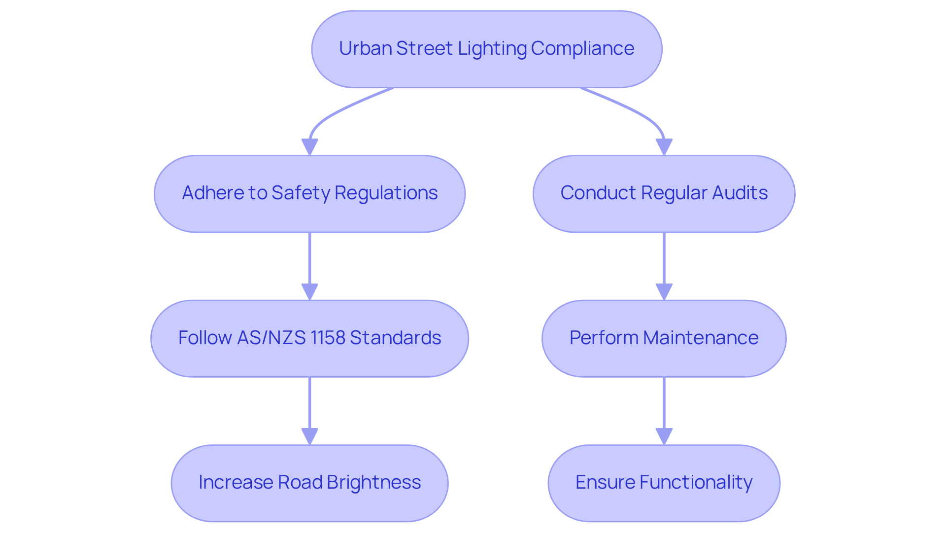 10 Key Insights on Urban Street Lighting for Building Owners