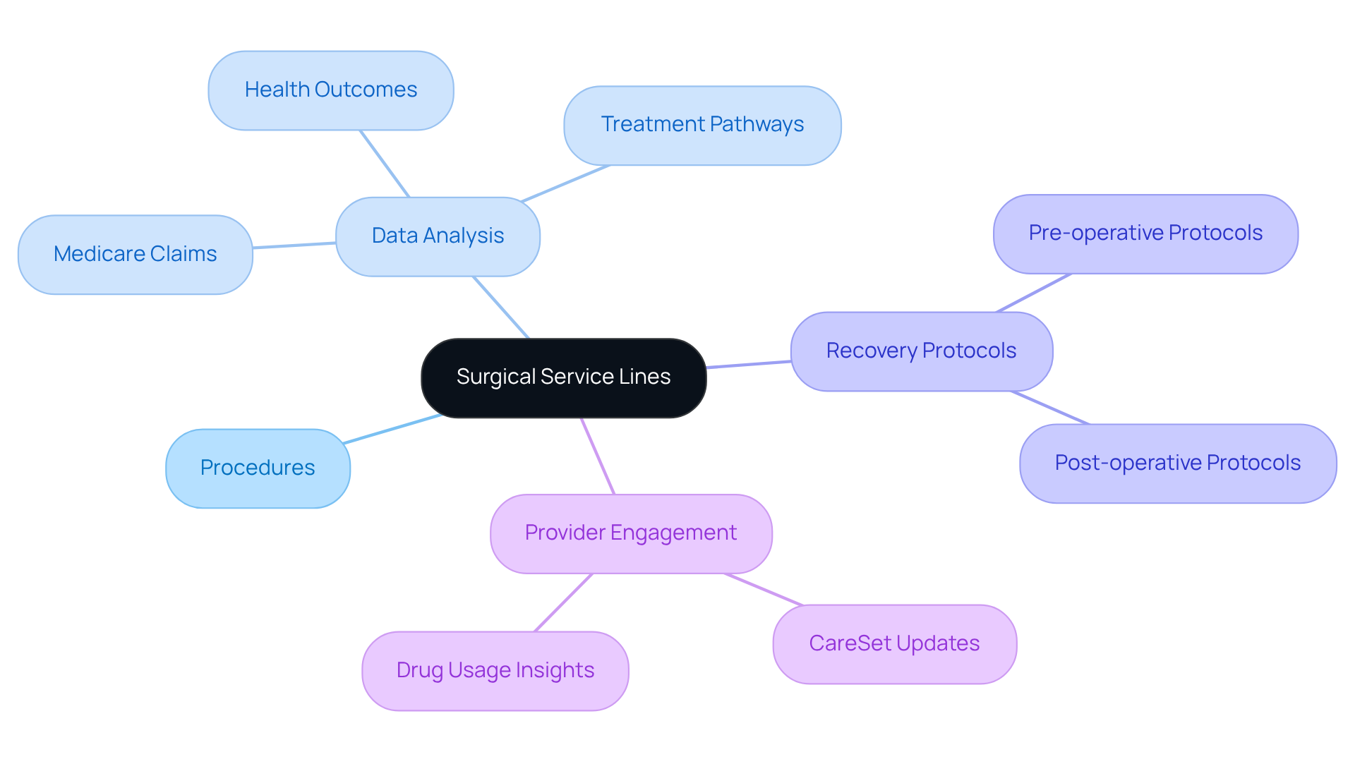 10 Essential Health Care Service Lines for Improved Patient Outcomes ...