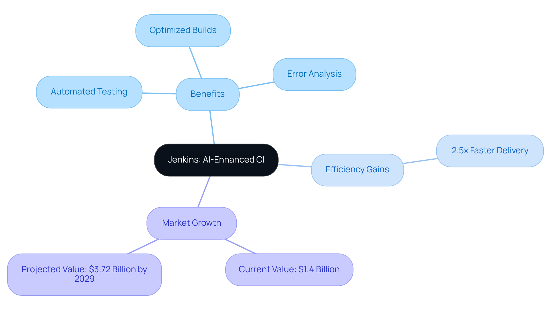 10 Tools to Streamline Development Processes with AI Agents