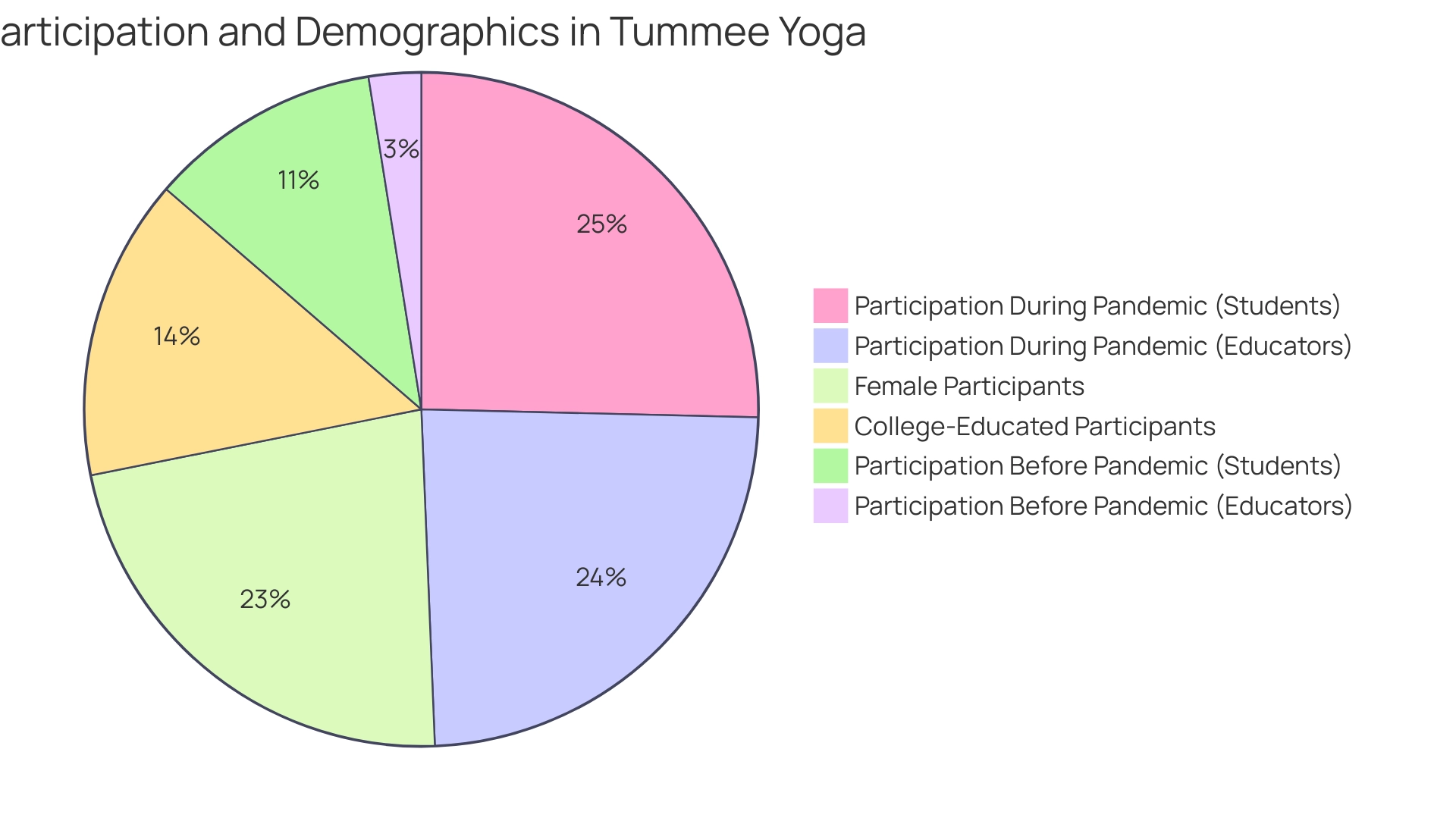 What is Tummee Yoga? A Comprehensive Overview of Its Features and Benefits