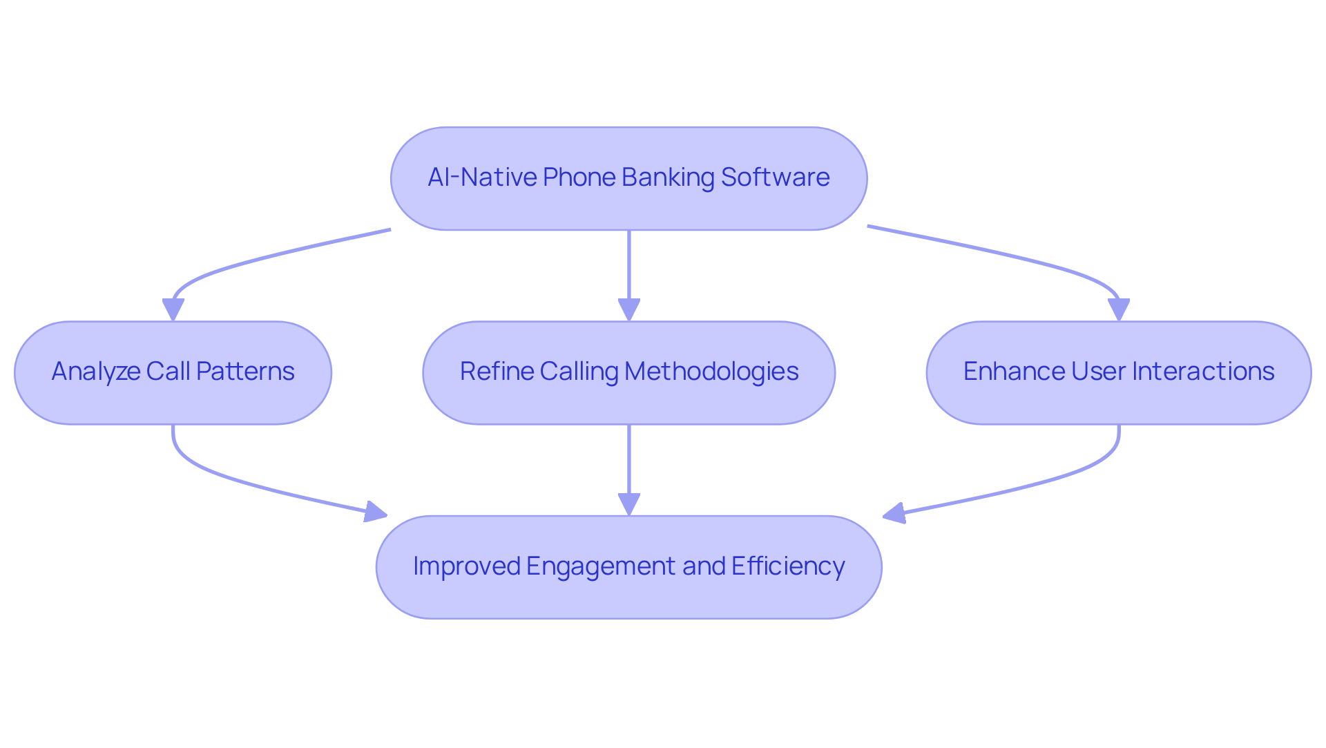 This flowchart shows how Neutech's software works step-by-step. Each box represents a key action in the process, leading to better communication and efficiency. Follow the arrows to see how each step connects to the next! This flowchart shows how Neutech's software works step-by-step. Each box represents a key action in the process, leading to better communication and efficiency. Follow the arrows to see how each step connects to the next!