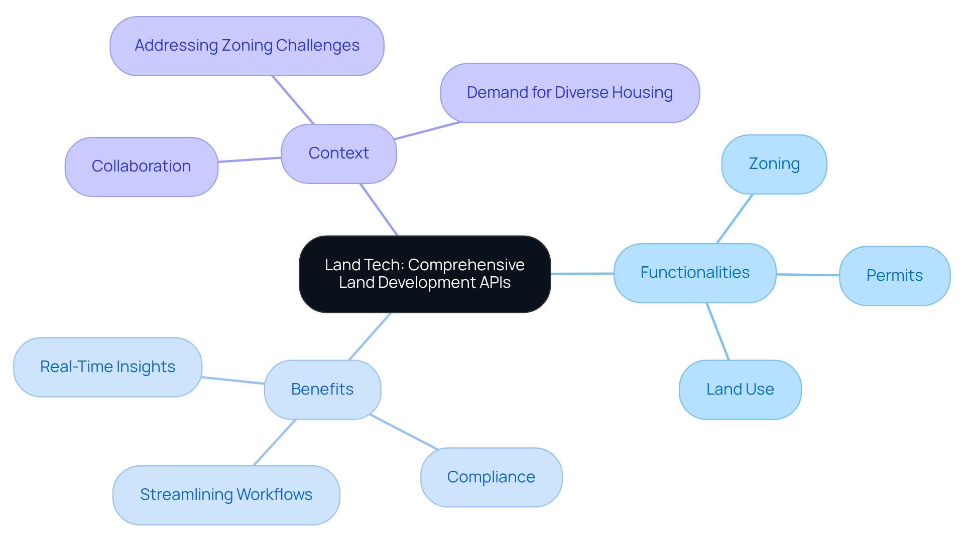 10 Essential APIs for Land and Title Data Access You Need