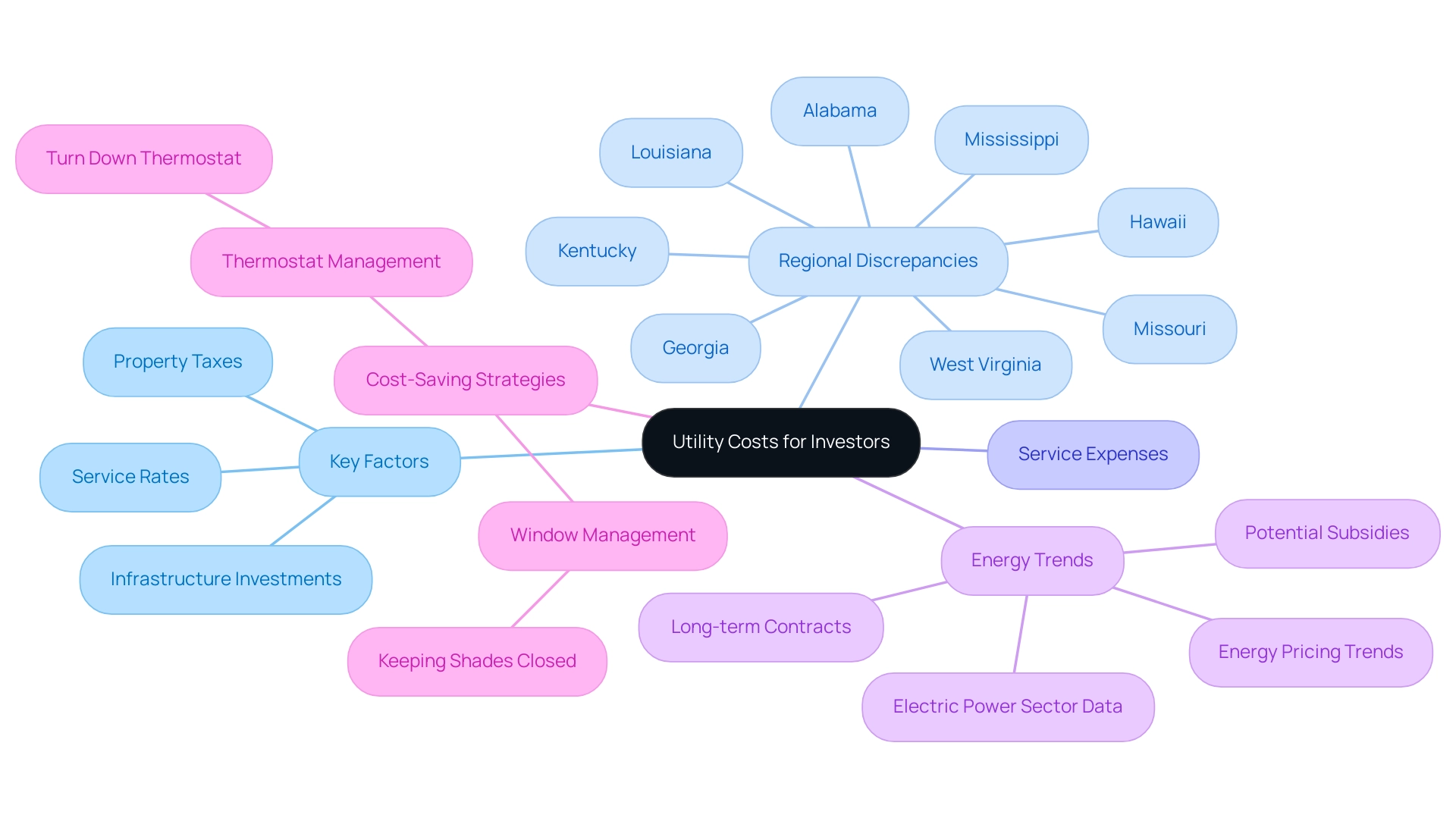 Mastering Utility Land Investment Services: An In-Depth Tutorial for Investors