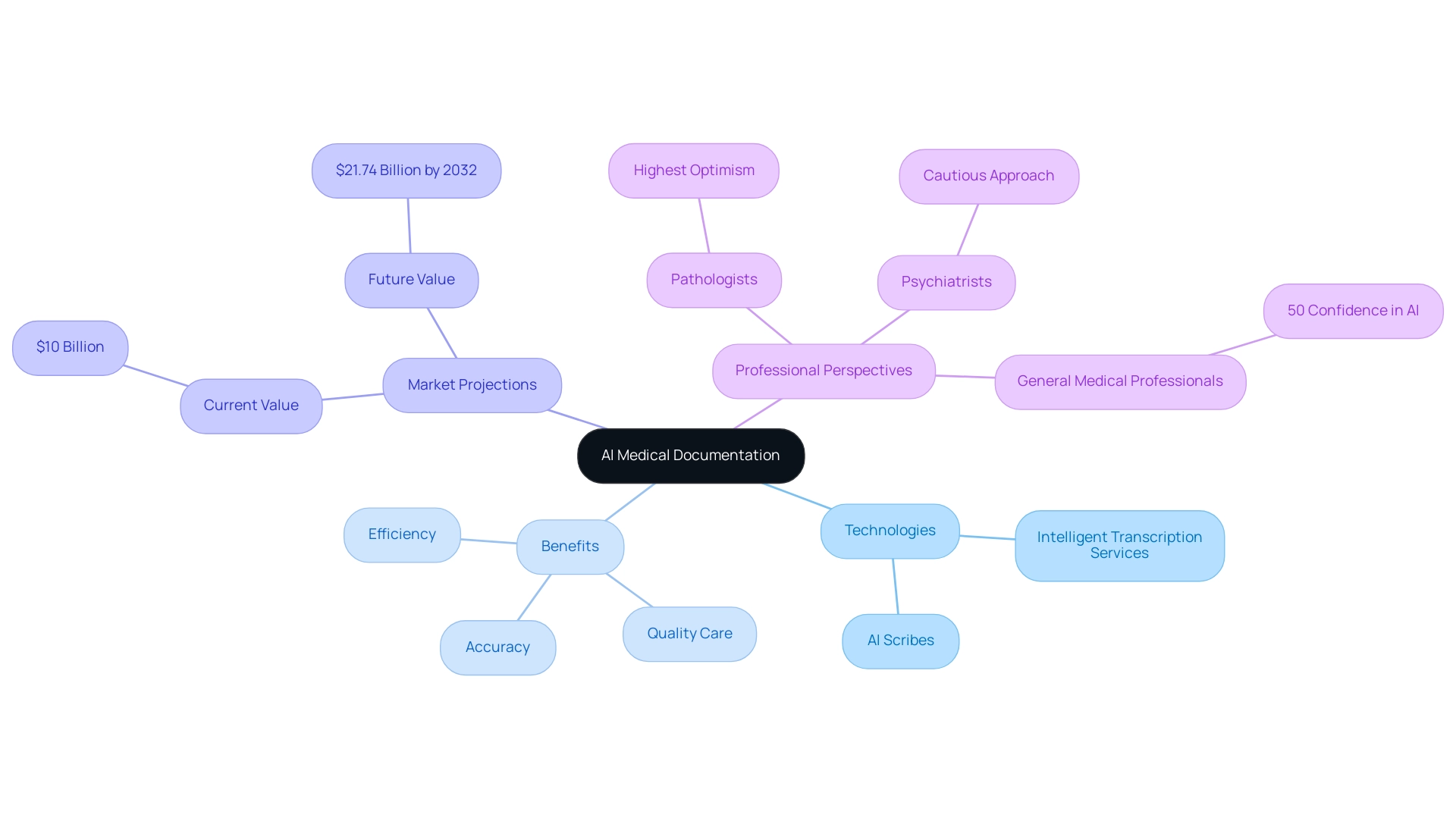 What Is AI Medical Documentation? Understanding Its Role in Modern Healthcare