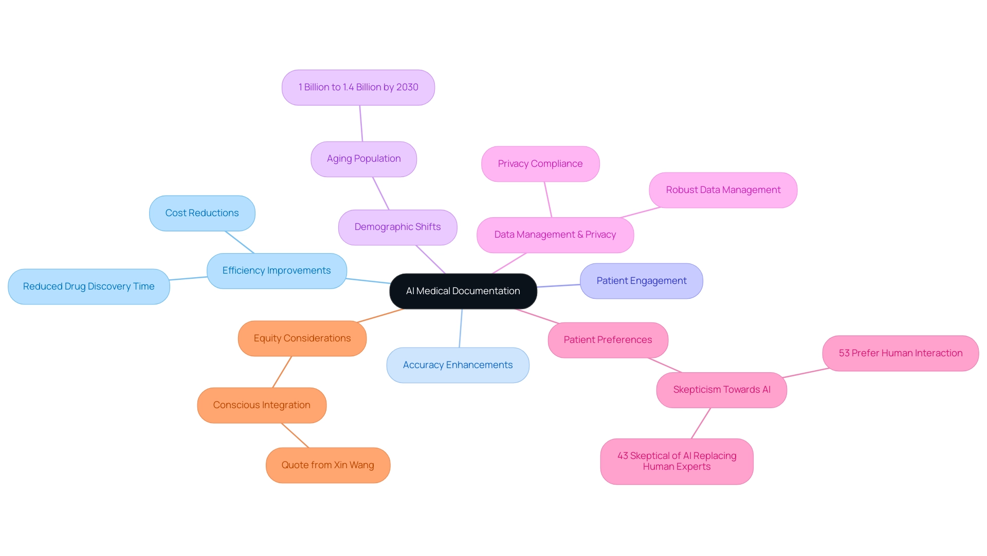 What Is AI Medical Documentation? Understanding Its Role in Modern Healthcare