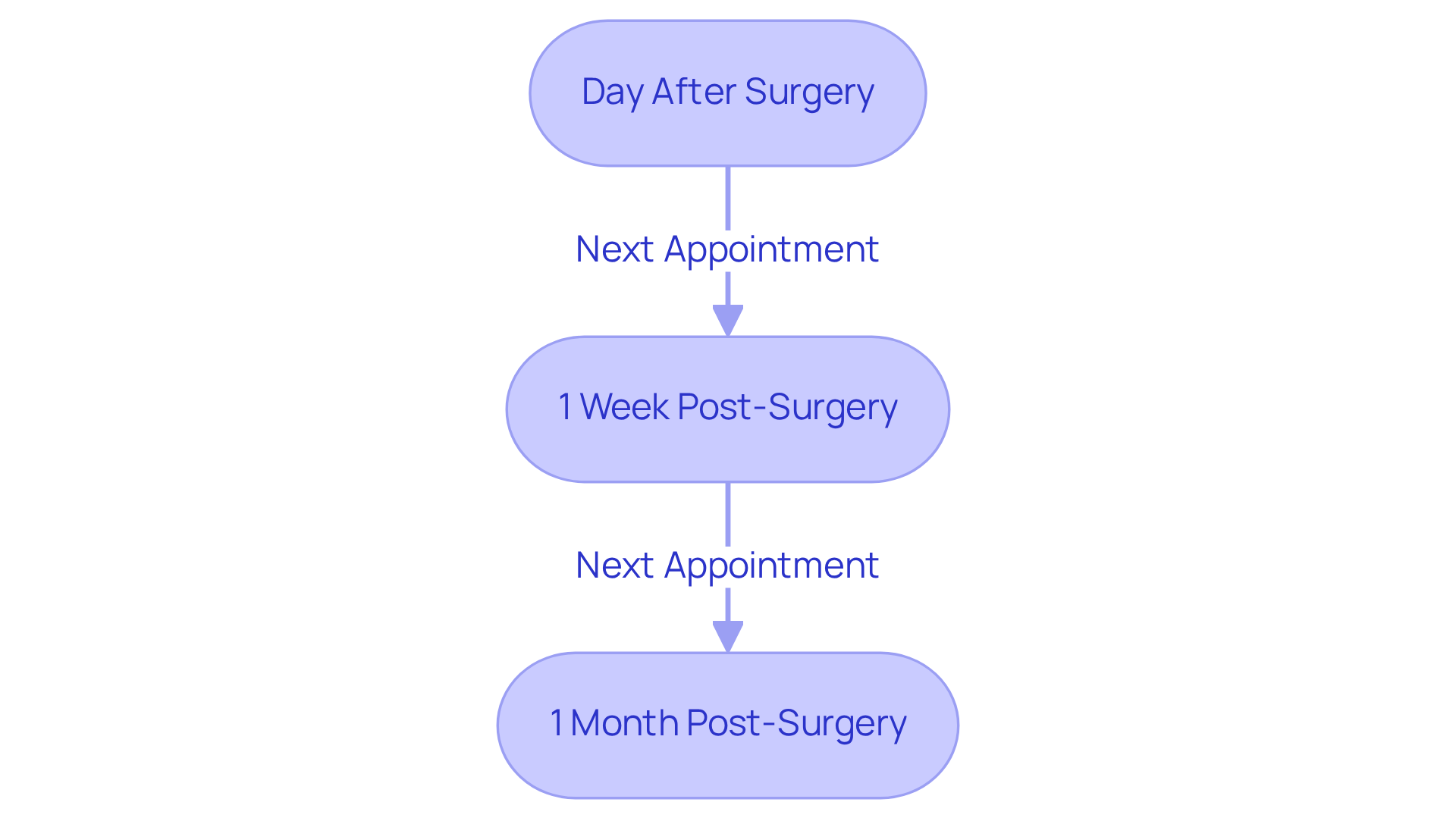 Can I Drive 2 Days After Cataract Surgery? Key Recovery Checkpoints ...